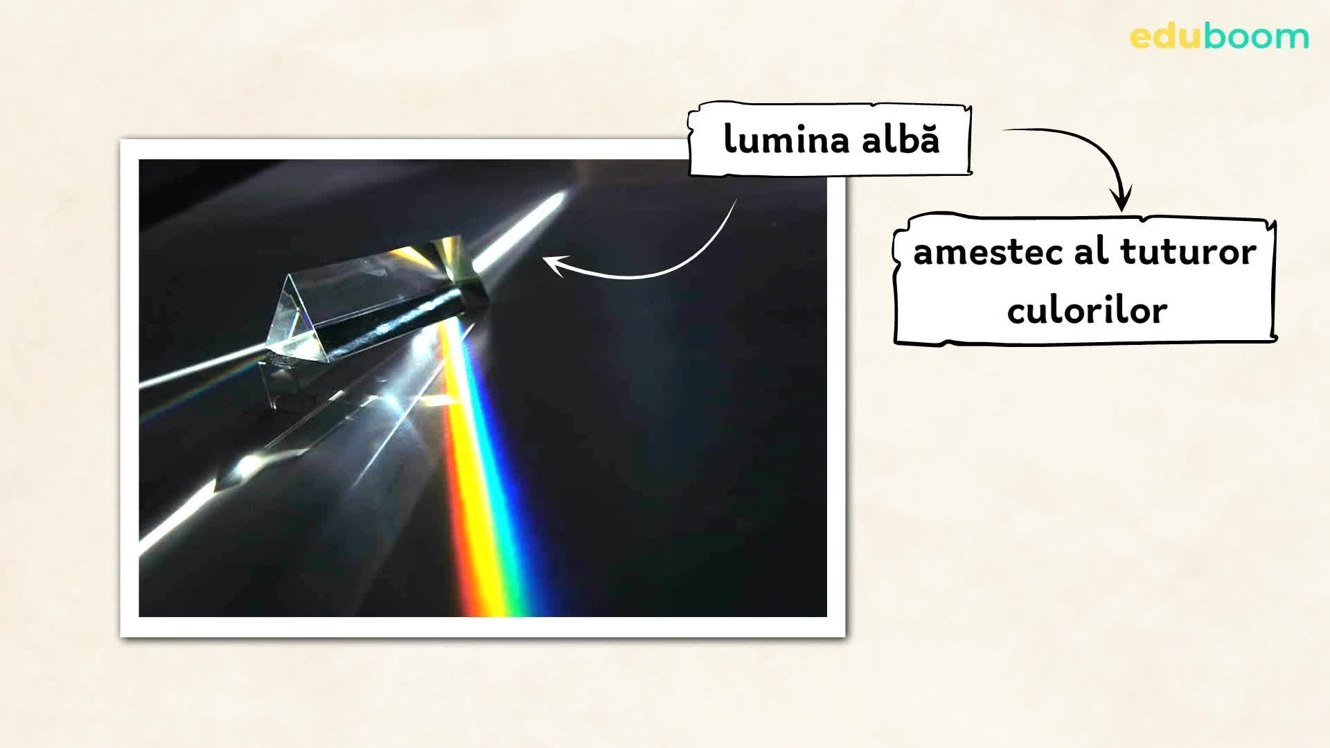 Refracţia. Indicele de refracţie. Fizică clasa a 8-a