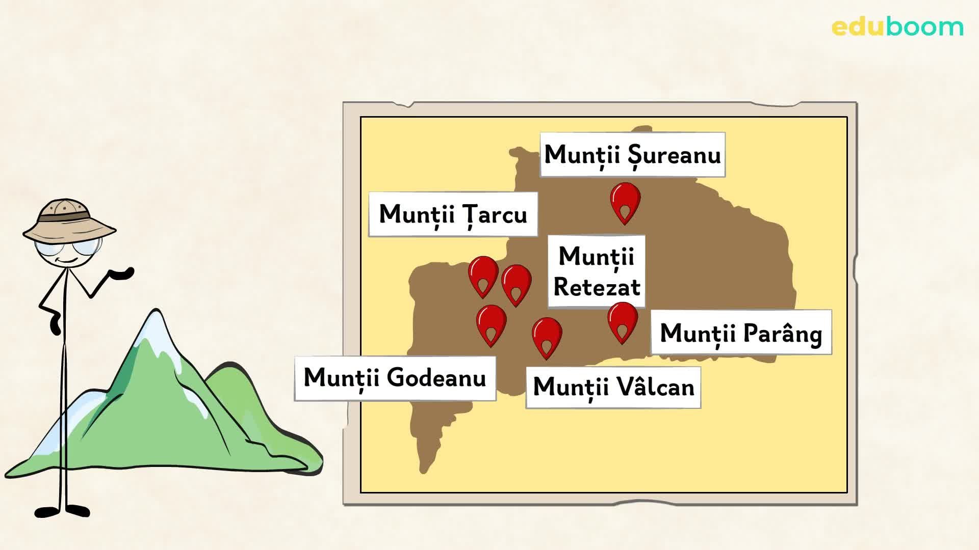 Activități economice în localitatea/județul natal. Geografie clasa a 8-a