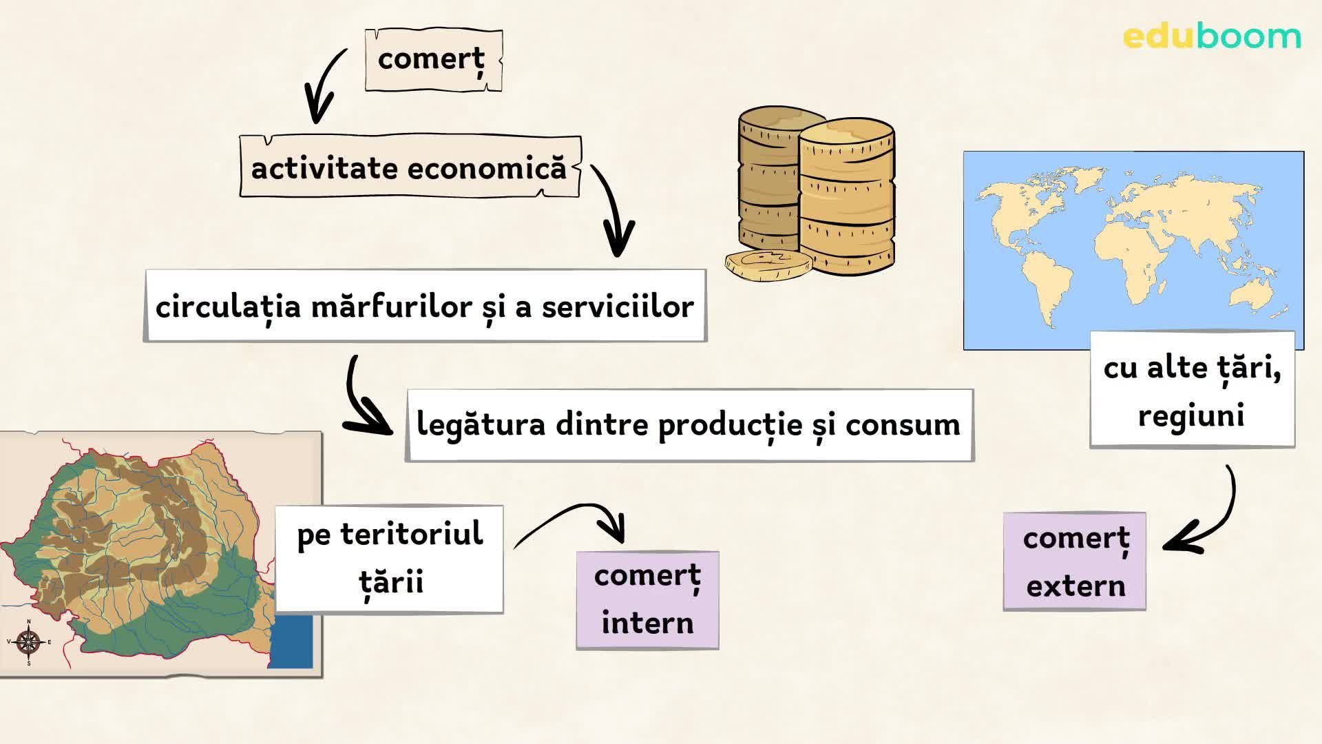 Recapitulare. Activitățile economice. Geografie clasa a 8-a