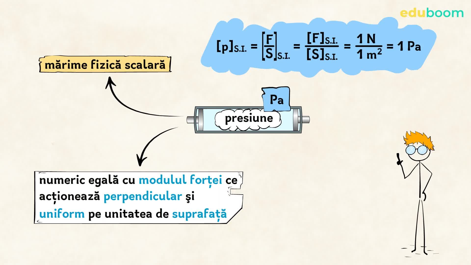 Presiunea. Partea II. Fizică clasa a 7-a