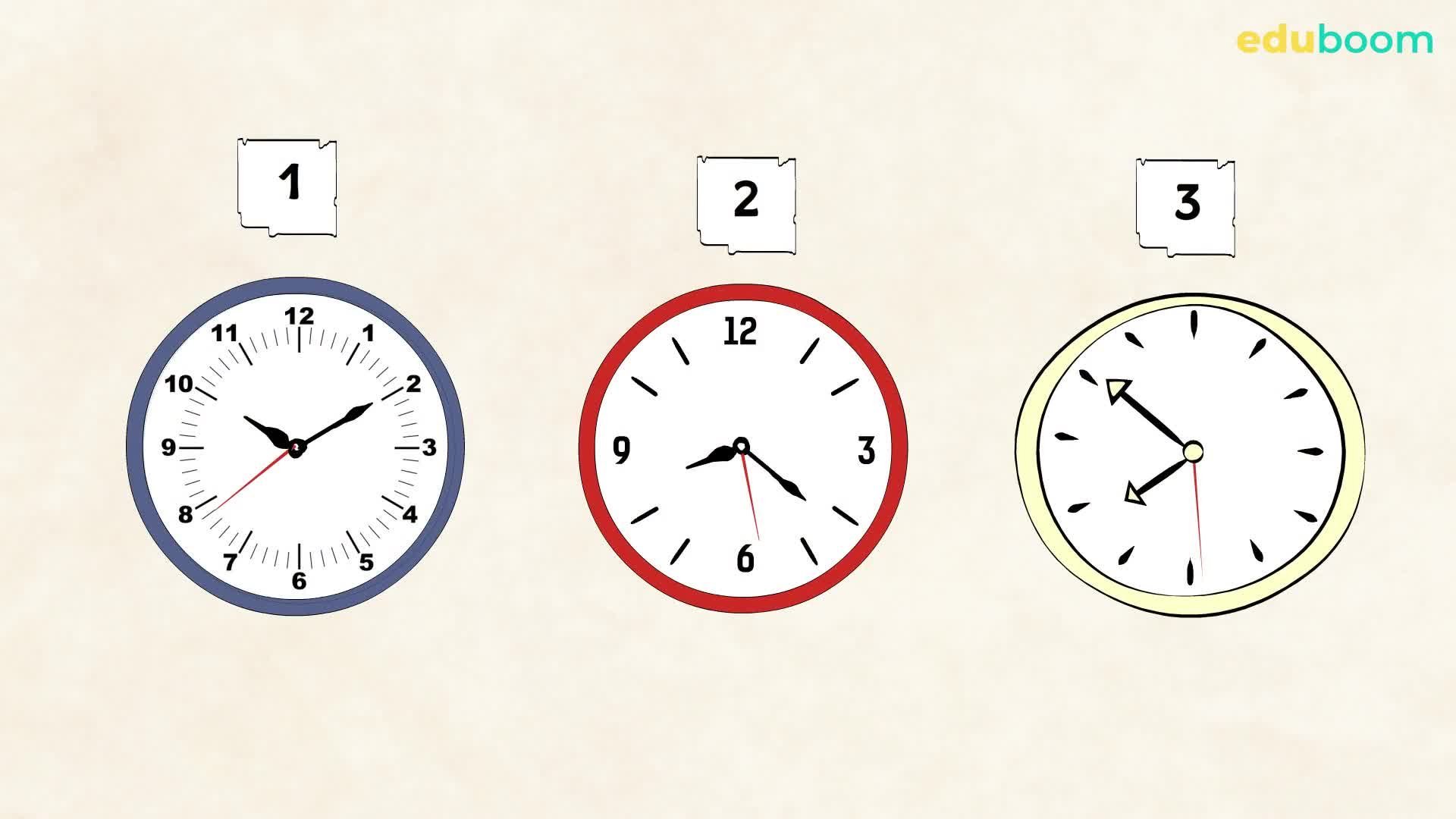 Măsurarea intervalului de timp. Fizica clasa a 6-a