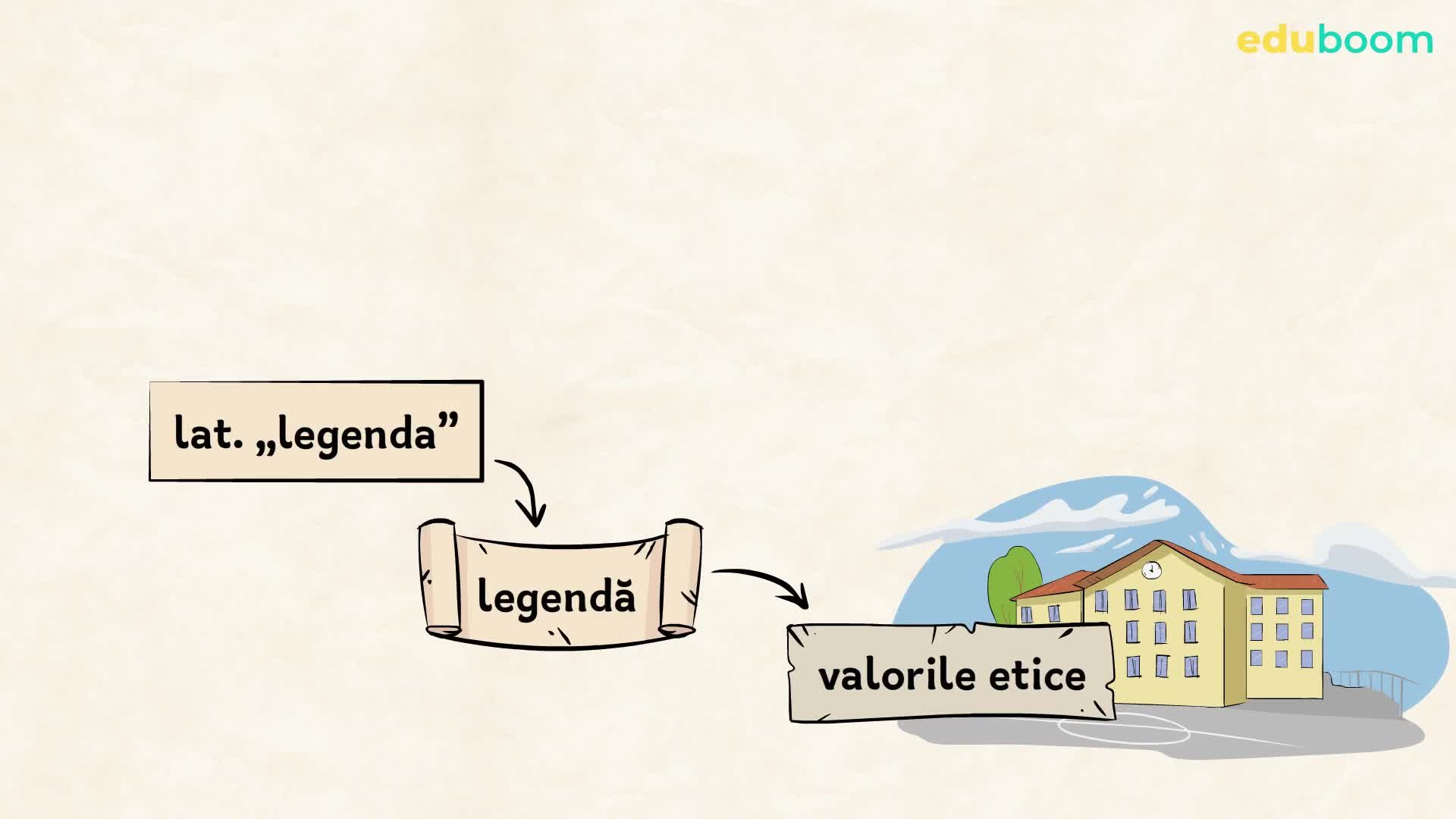 Valori etice în legendele popoarelor. Limba și literatura română clasa ...