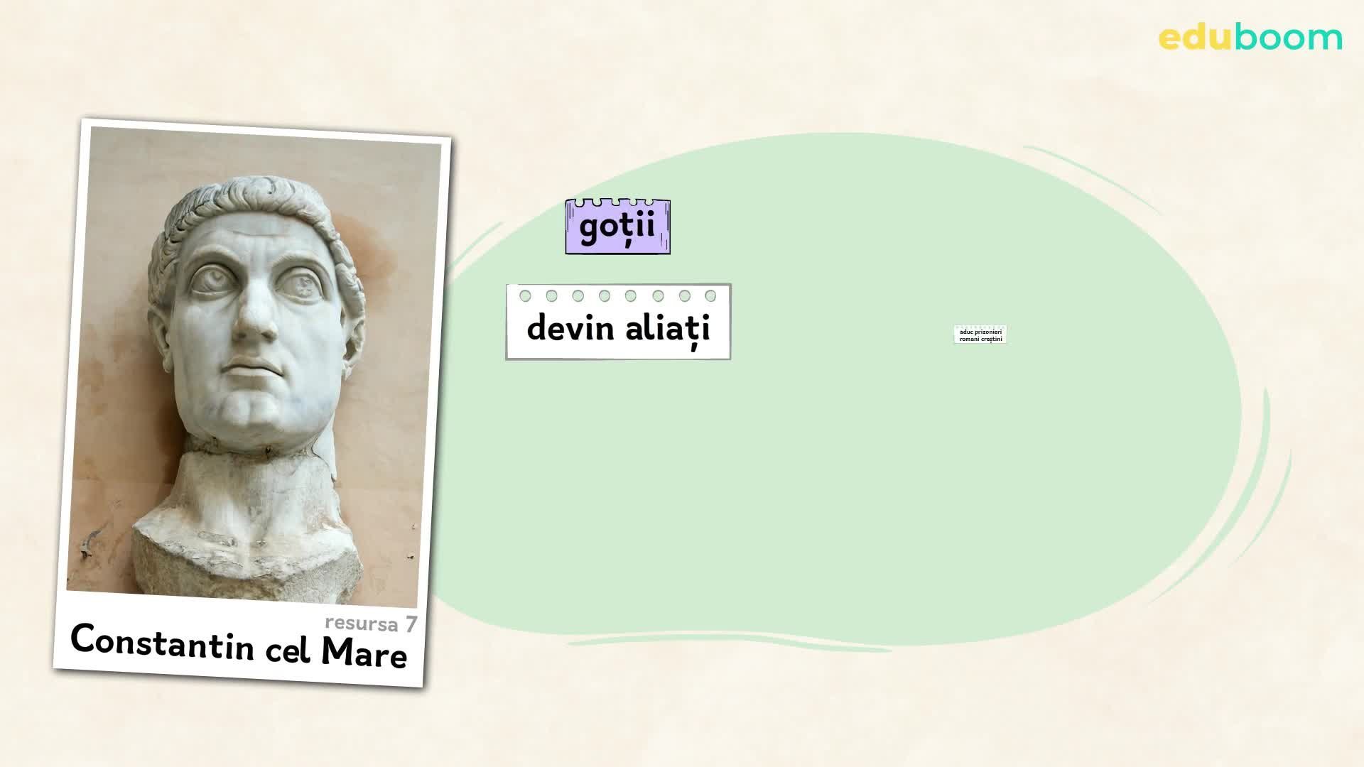 Dacia Romană. Romanizare. Creștinism. Istorie clasa a 8-a