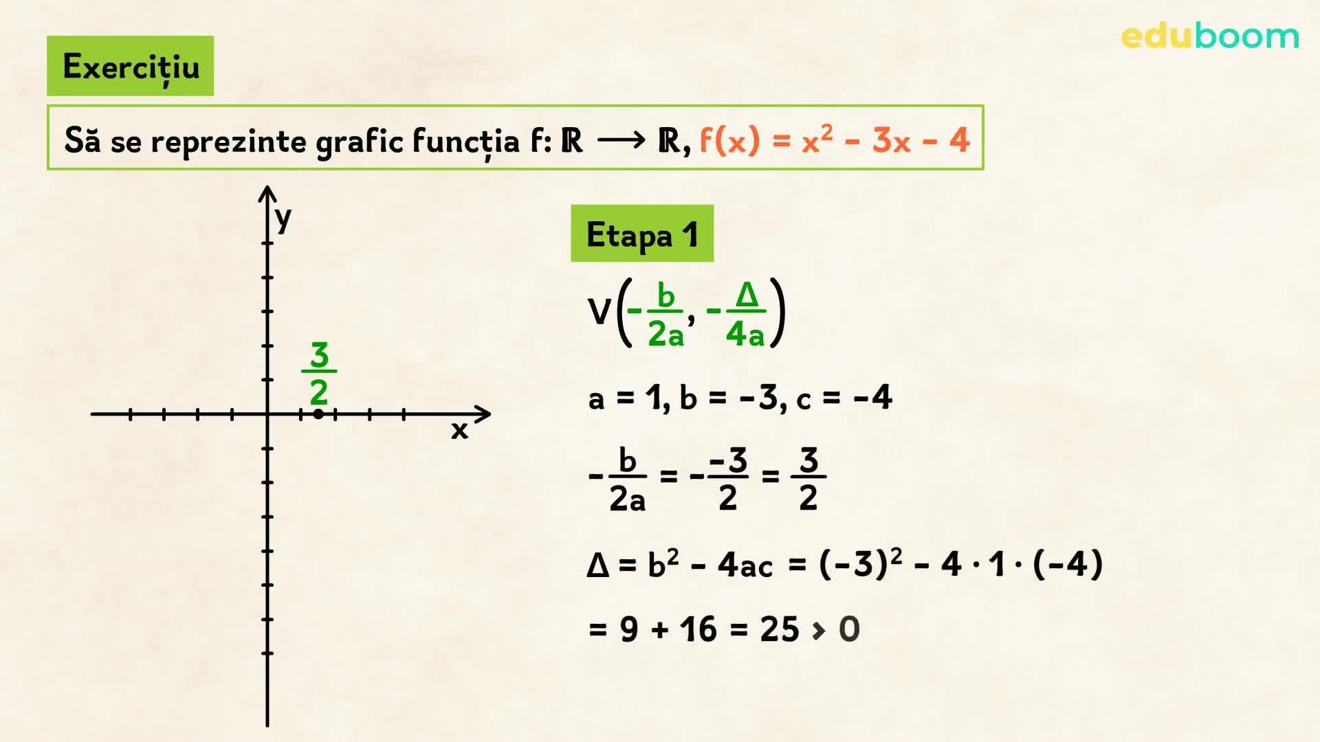 Reprezentarea grafică a funcţiei de gradul al II-lea. Matematica clasa ...