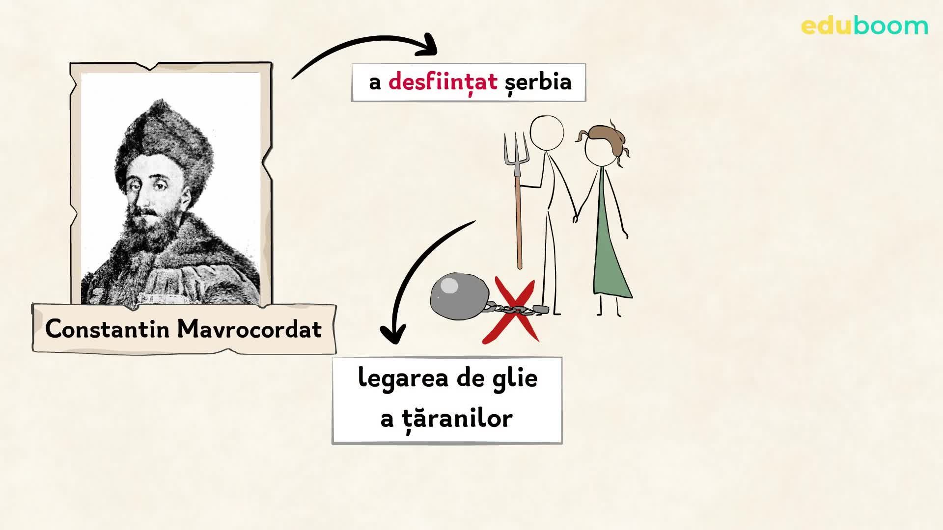 Secolul fanariot. Istorie clasa a 10-a
