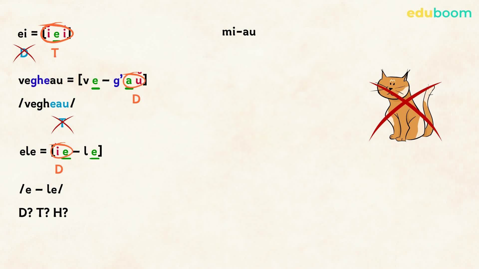 Dificultăți în recunoașterea diftongului, triftongului și hiatului ...