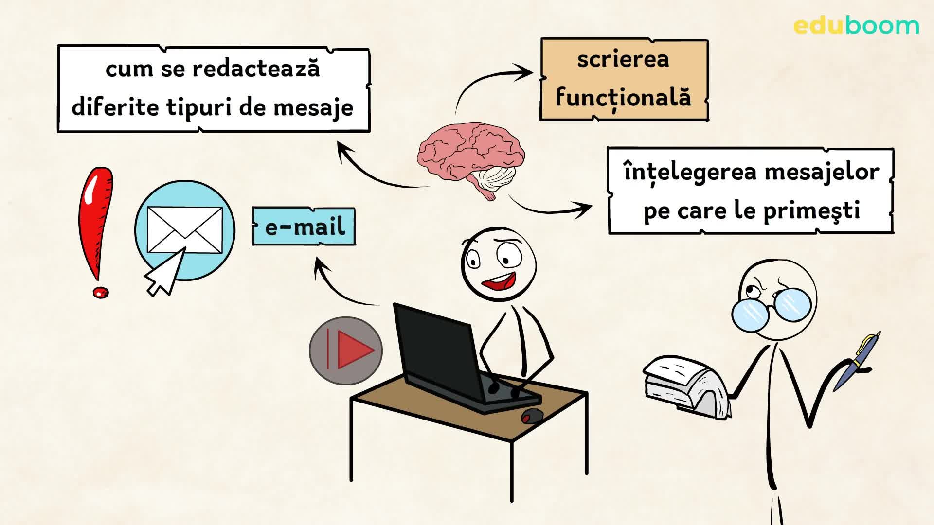 E-mailul. Limba și literatura română clasa a 5-а
