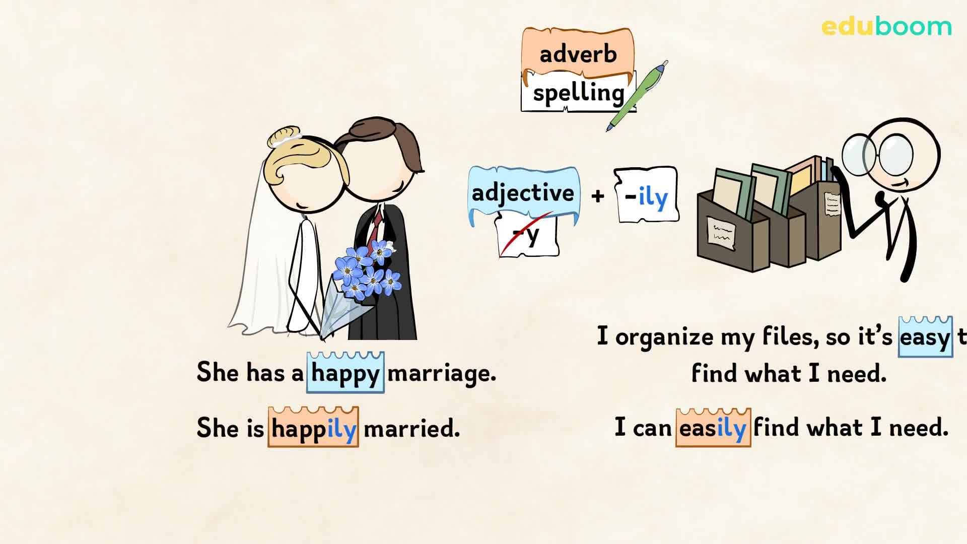 Adverbs - Spelling rules, Irregular adverbs. Limba engleză în engleză ...