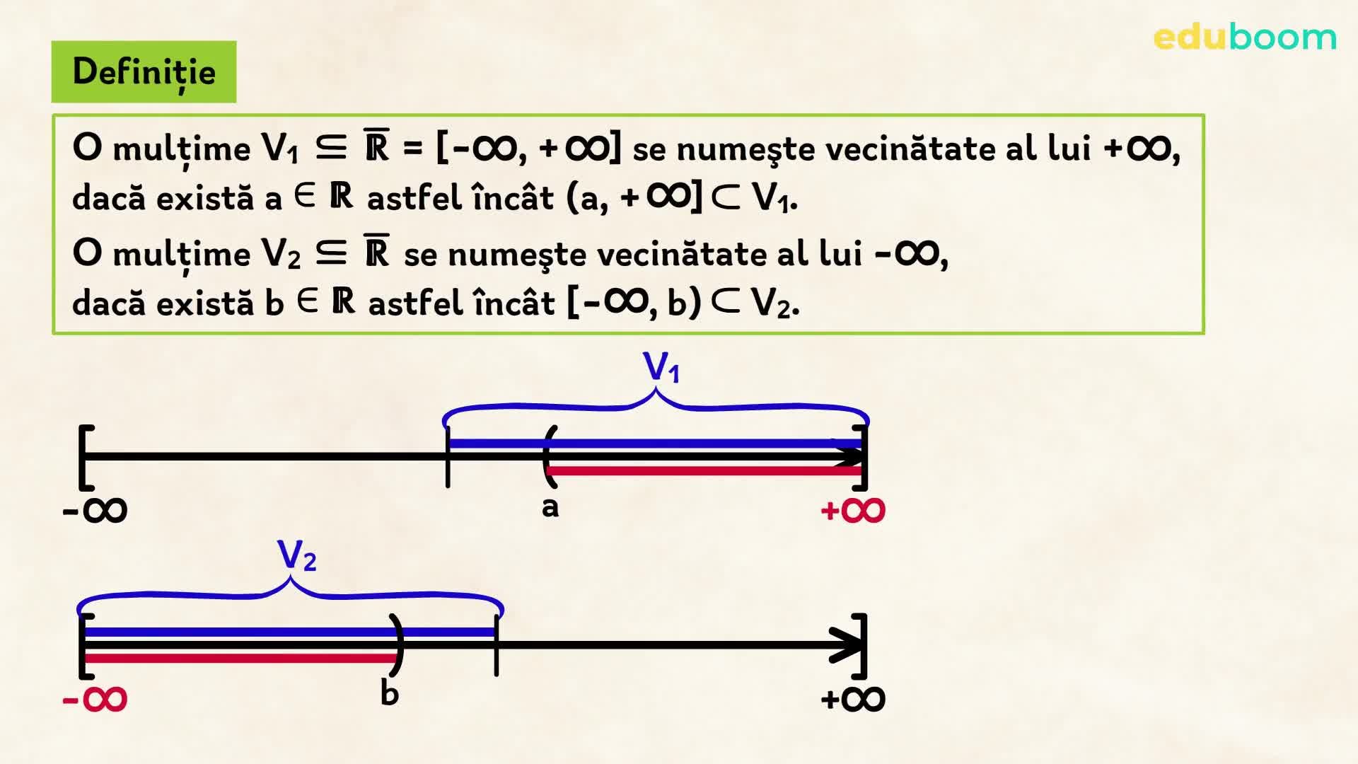 Vecinătăți M2. Matematica clasa a 11-a