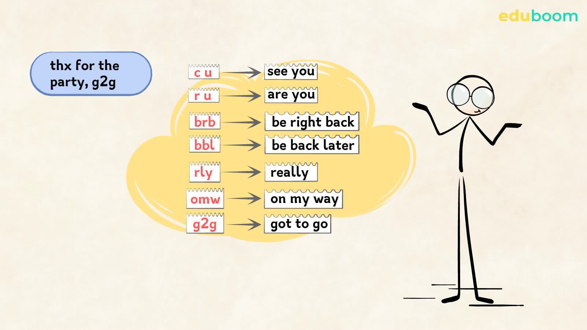 Writing: Text Messages. Limba engleză în engleză nivel A1