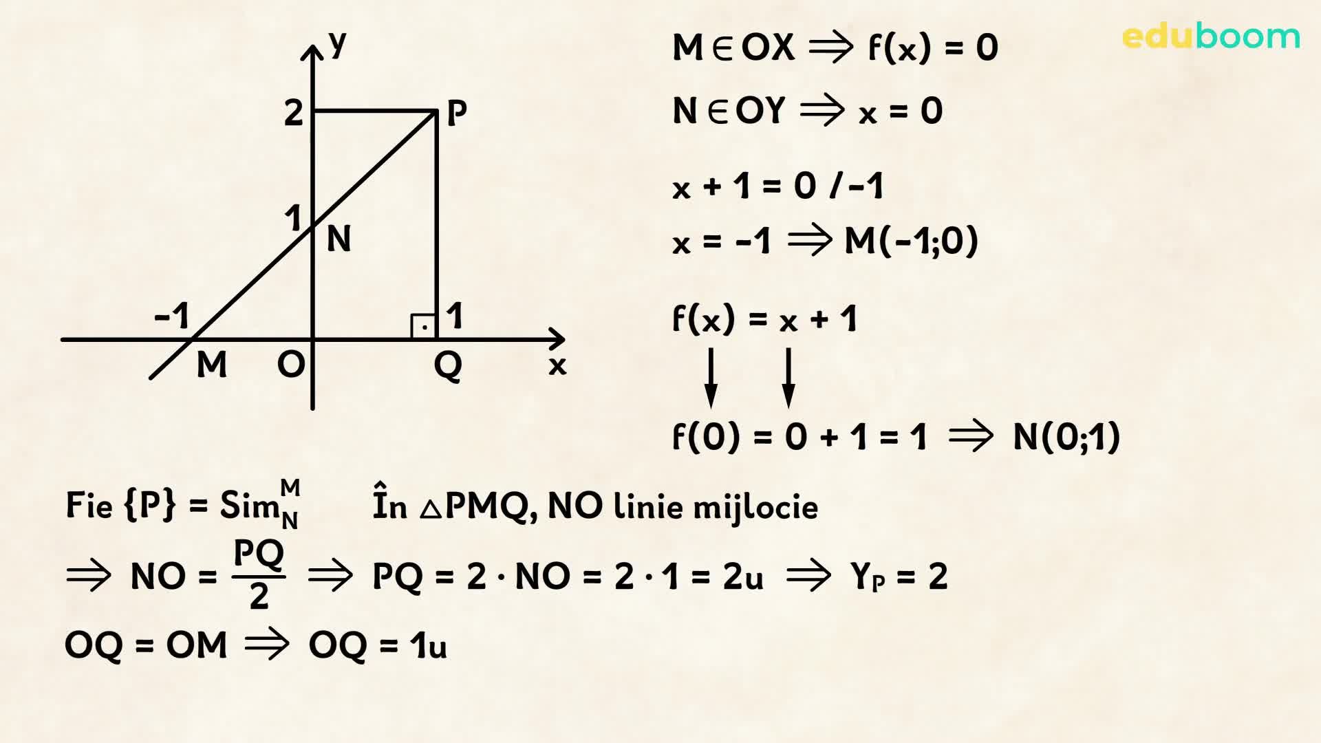 Test antrenament 11. Partea III - Algebră. Matematica clasa a VIII-a