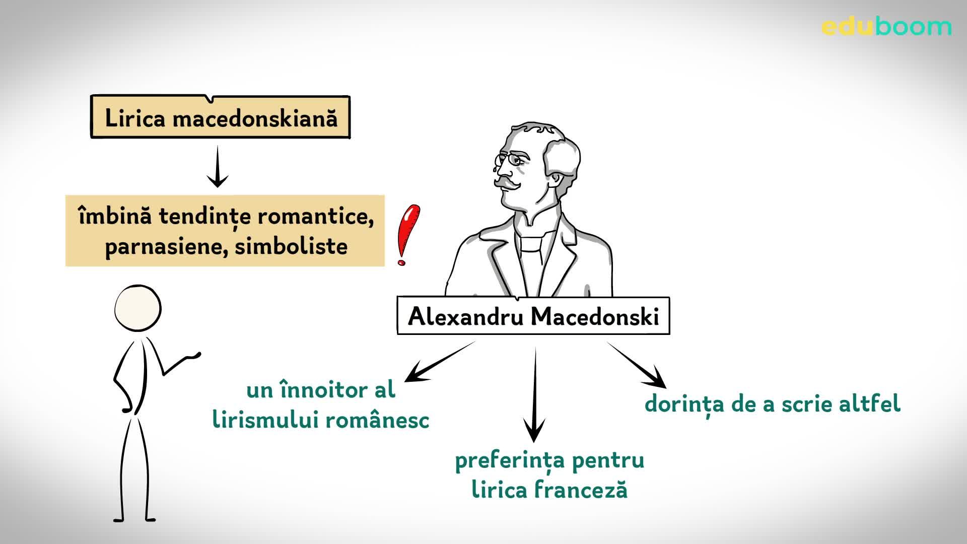 Alexandru Macedonski. Biografia. Universul operei. Limba și literatura ...