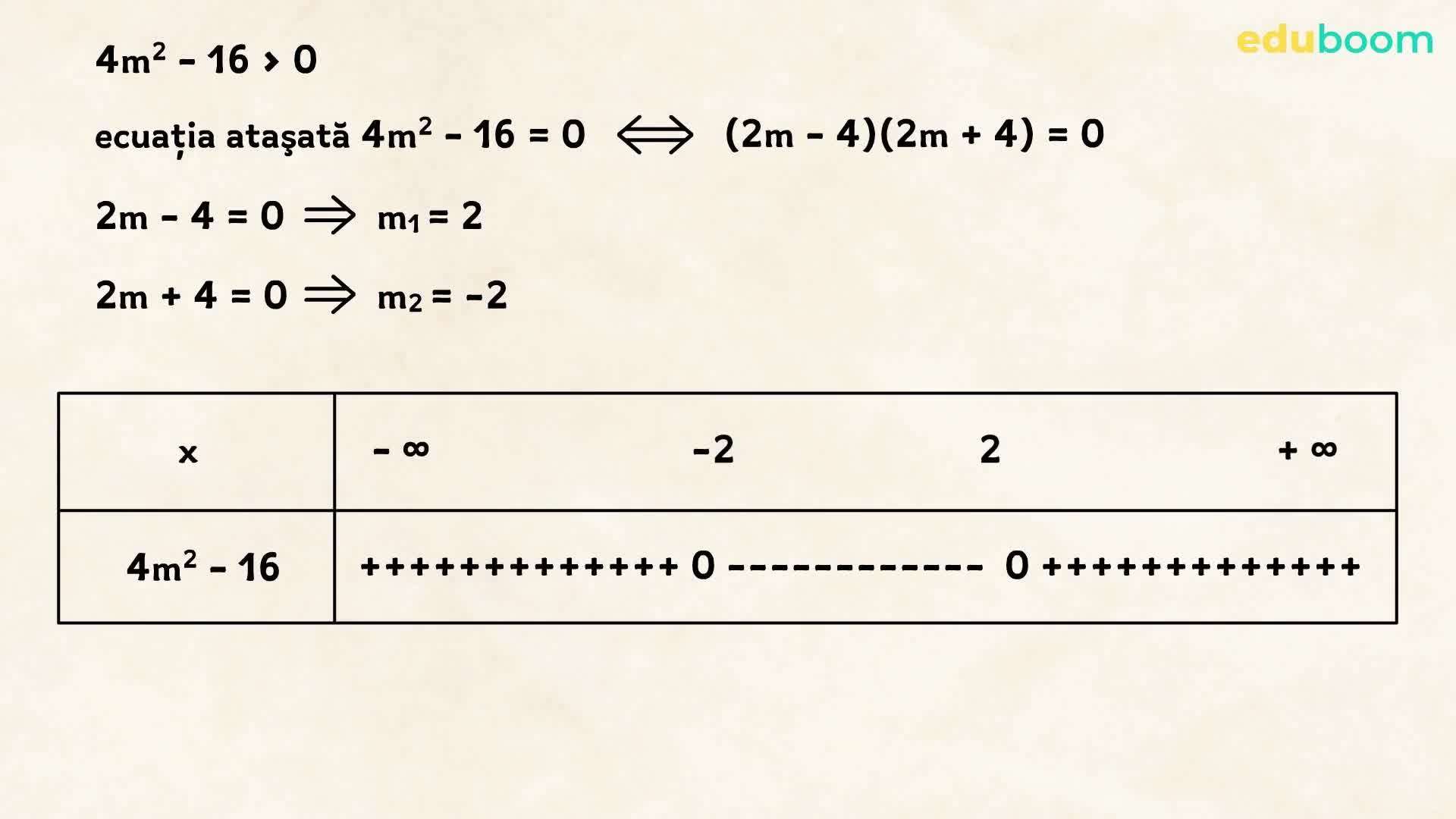 Funcția de gradul al doilea. Aplicații. Matematica clasa a 9-a
