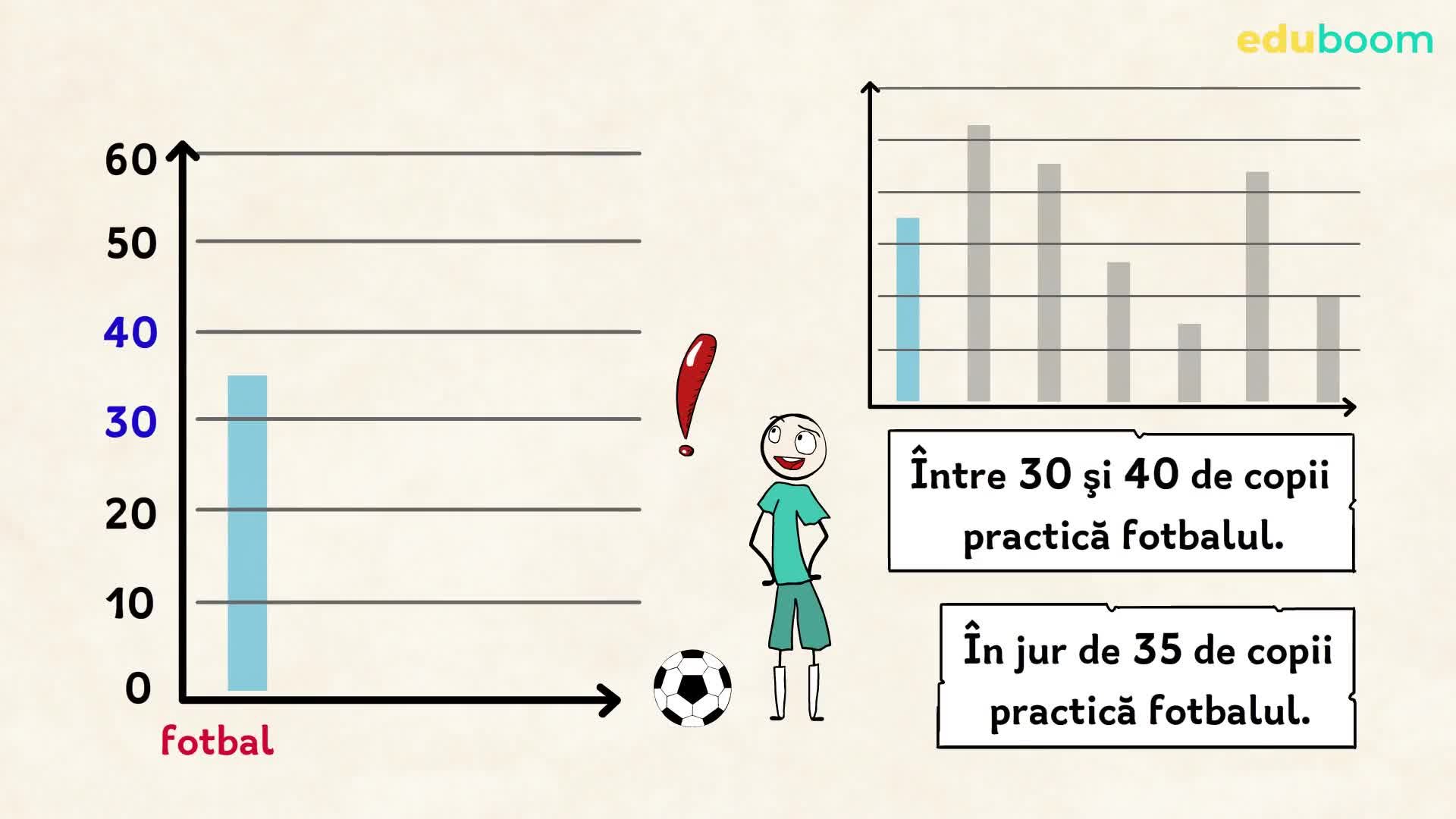 Citirea și utilizarea unui grafic. Matematica clasa a 4-a