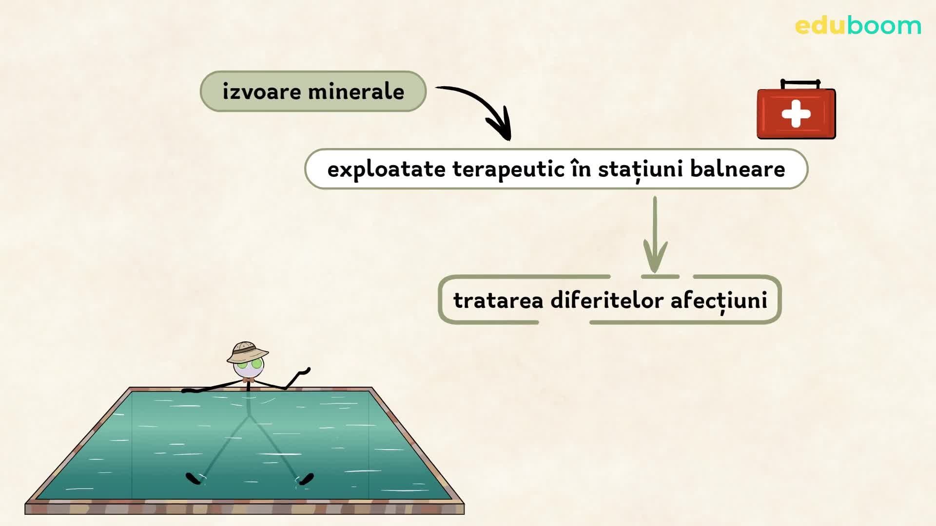 Аpele subterane. Geografie clasa a 8-a
