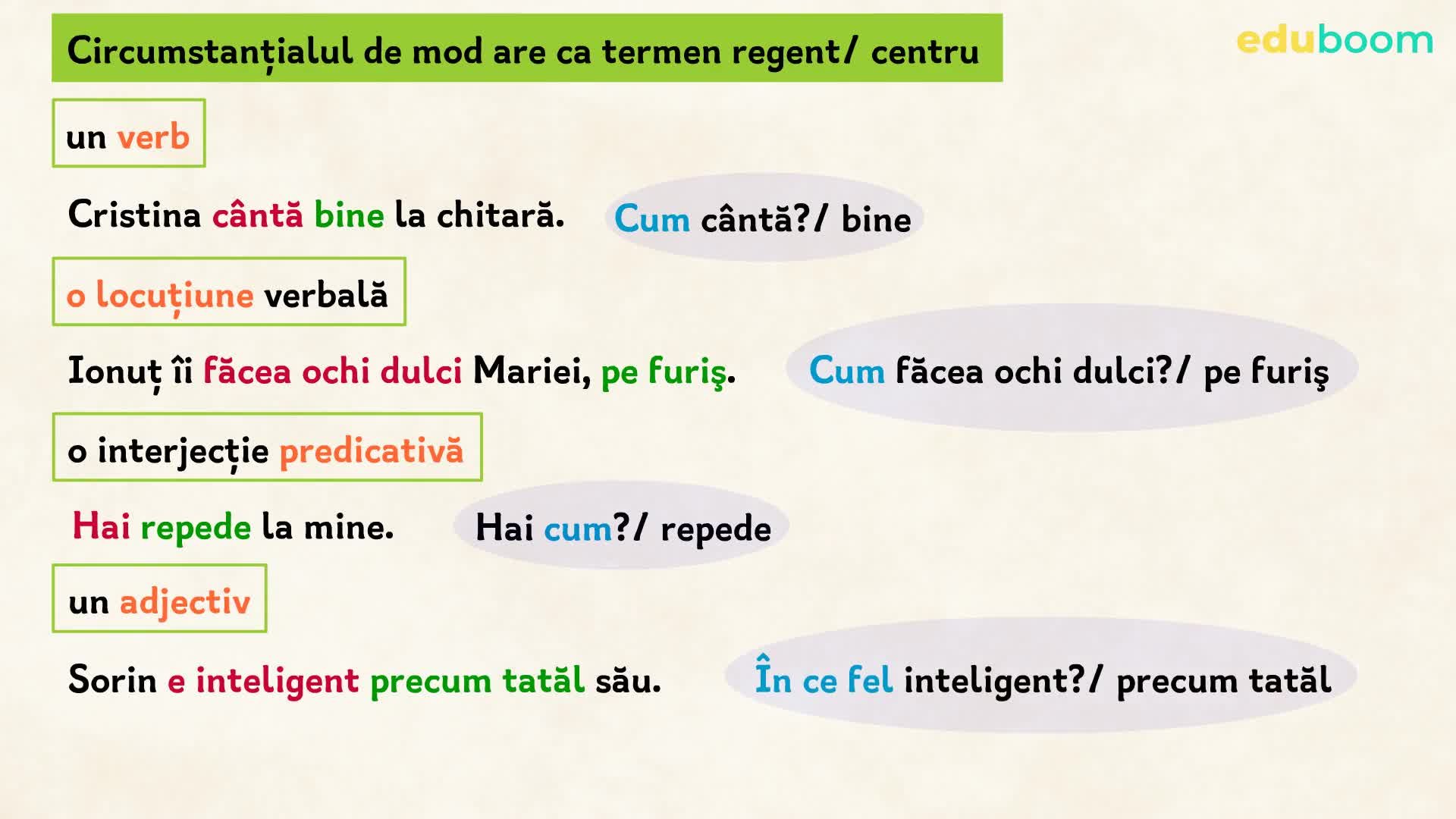 Circumstanțialul de mod. Limba și literatura română clasa a 8-а
