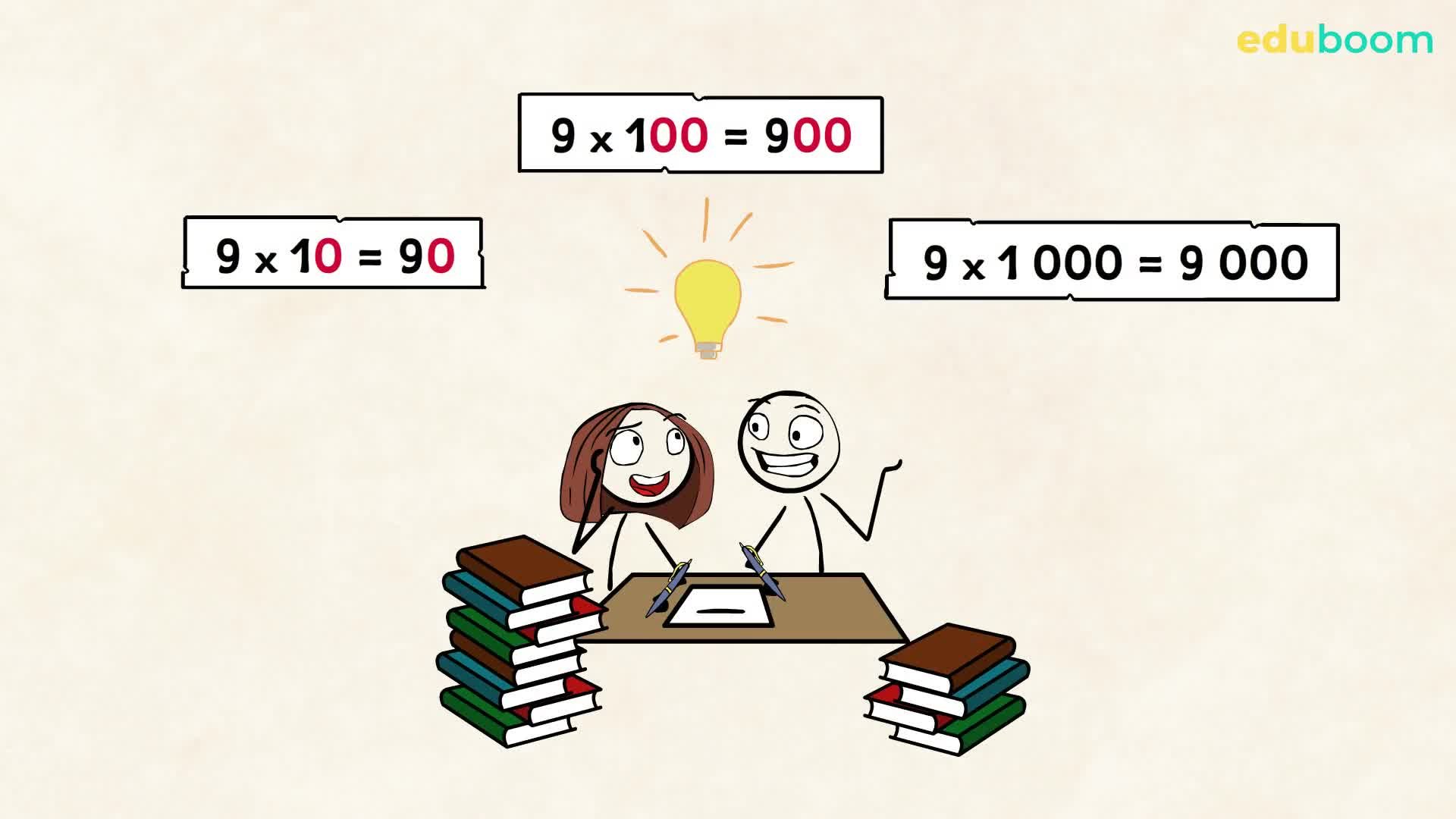 Înmulțirea unui număr cu 10, 100, 1000. Partea I. Matematica clasa a 3-a