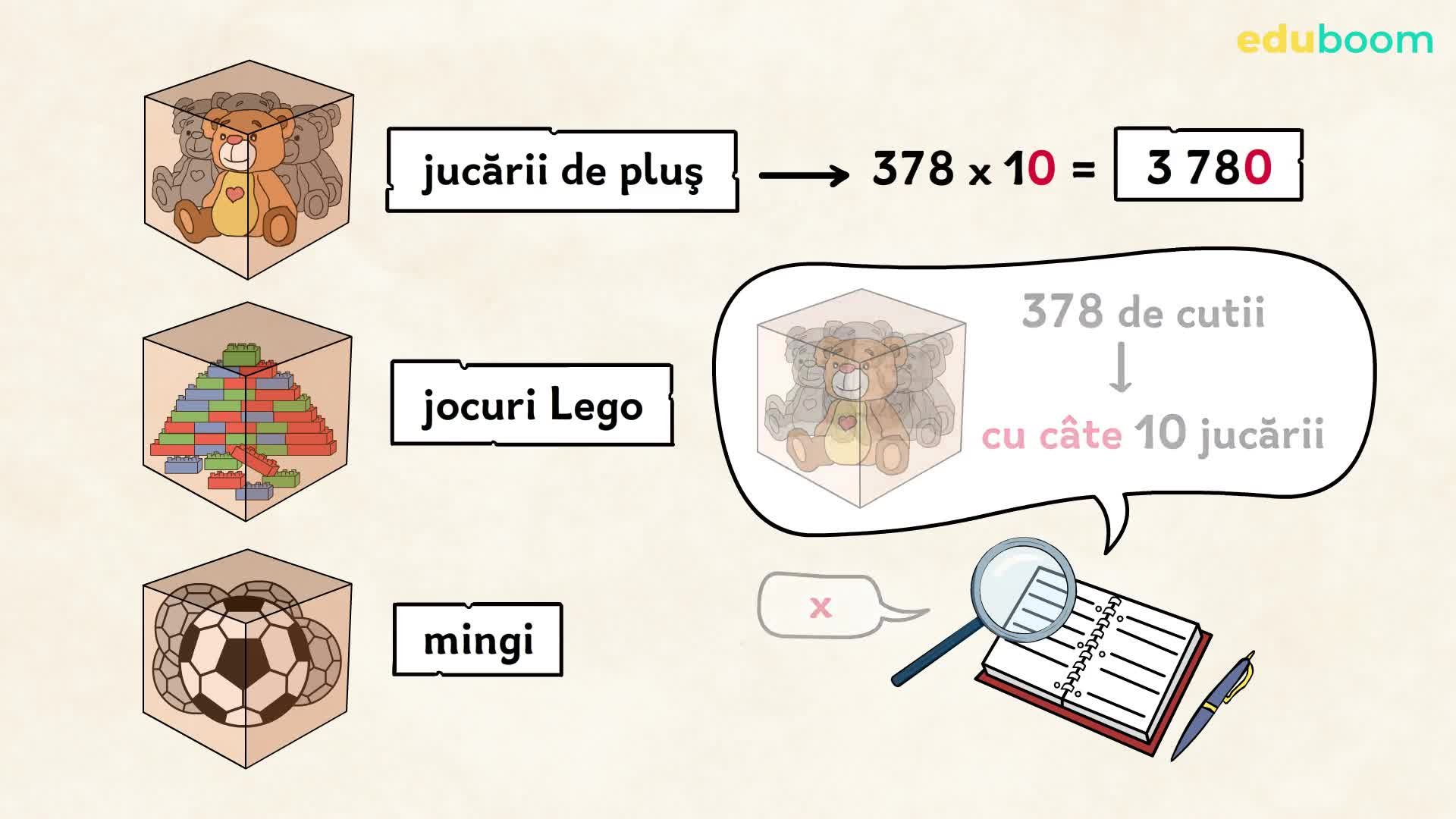 Înmulțirea unui număr cu 10, 100, 1000. Partea II. Matematica clasa a 4-a