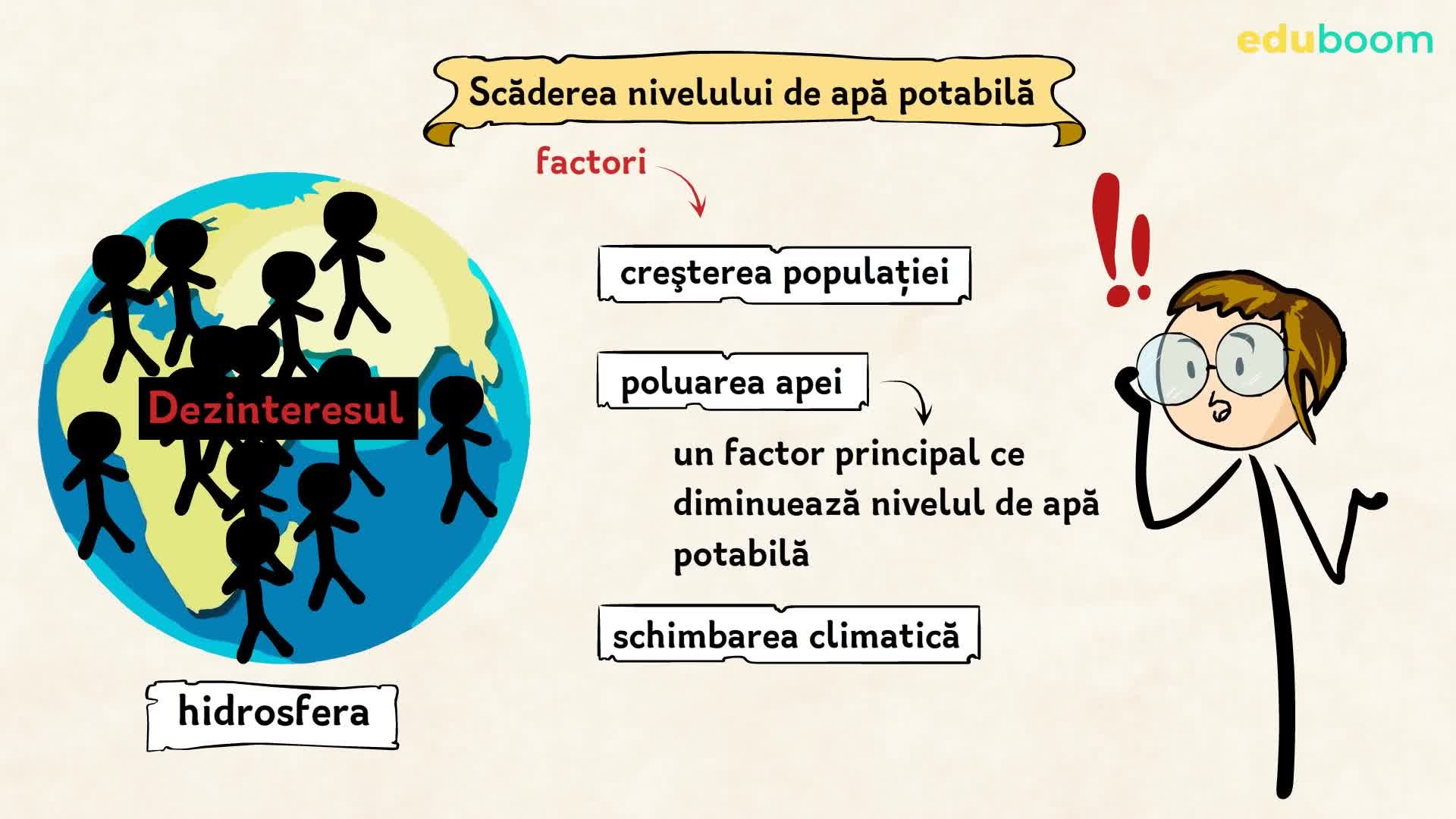 Ape curgatoare. Râul. Biologie clasa a 5-a
