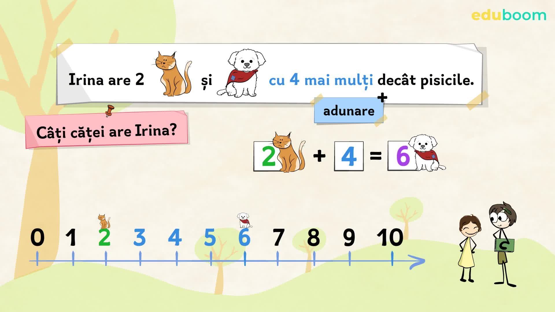 Probleme care se rezolvă prin operații de adunare cu 1-5 unități. Matematică și explorarea ...