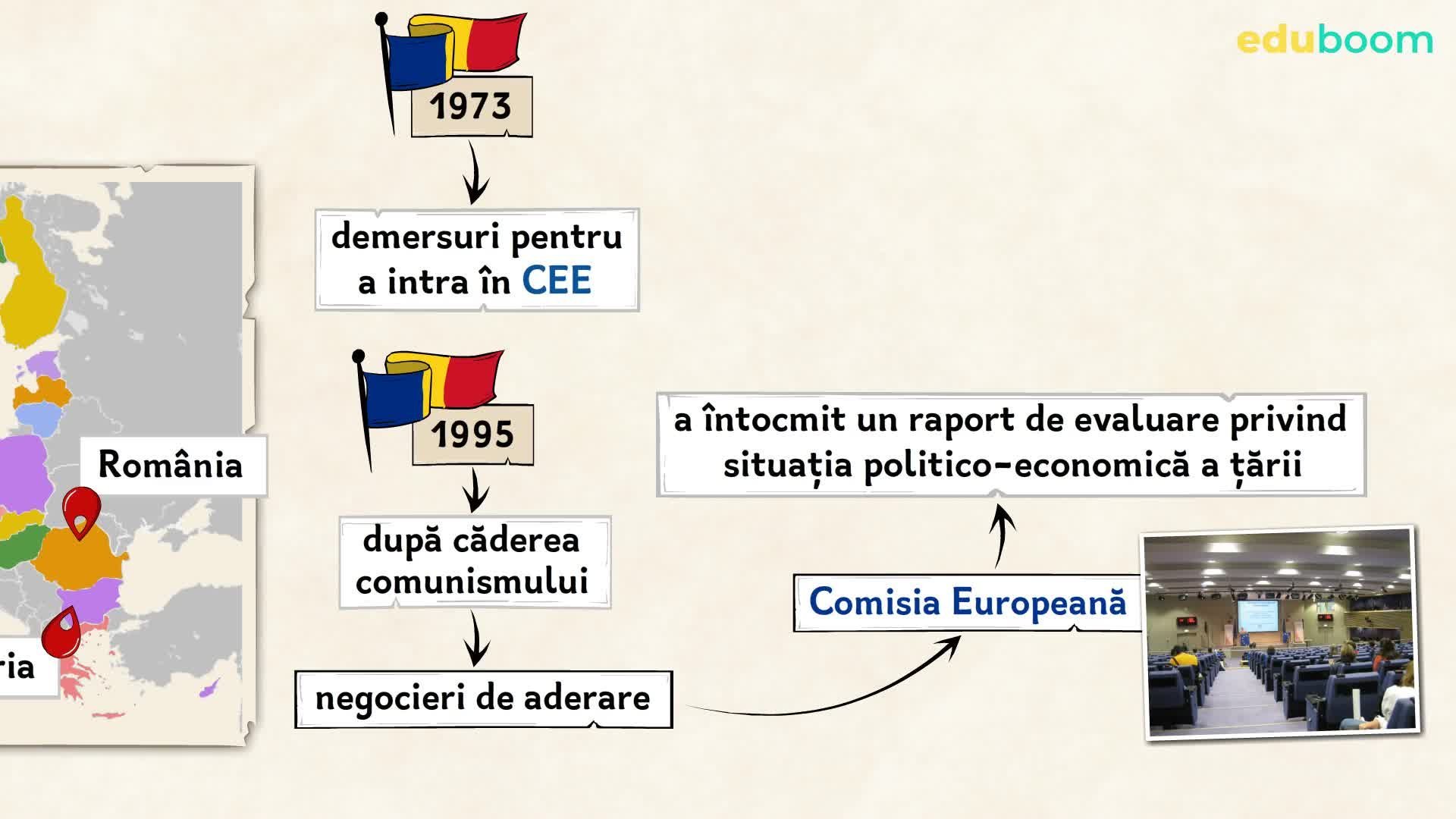 Uniunea Europeană și un ansamblu extraeuropean. Geografie clasa a 10-a
