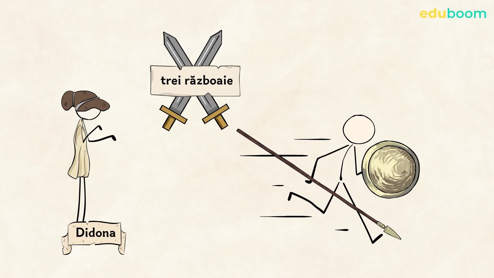 Statul roman: expansiunea. Istorie clasa a 5-a