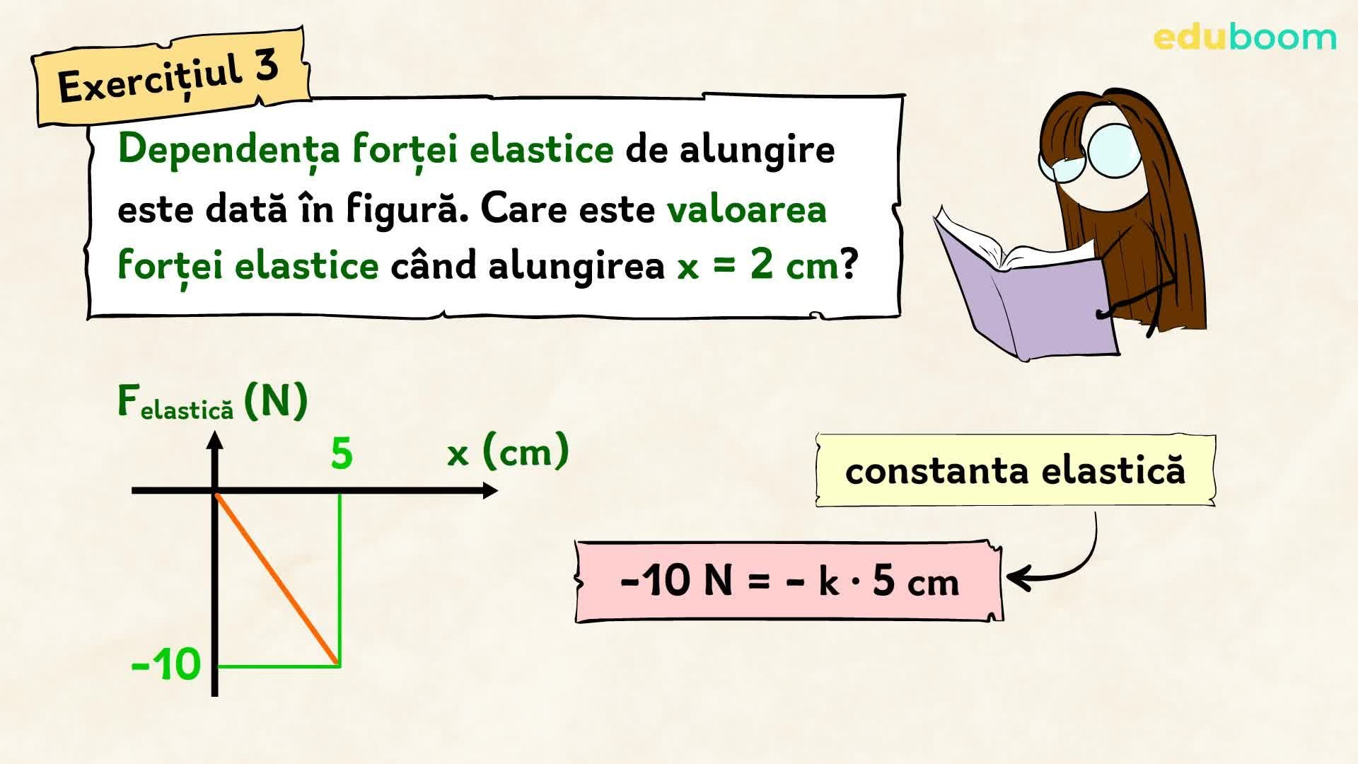 Forța elastică. Aplicații. Fizică clasa a 9-a
