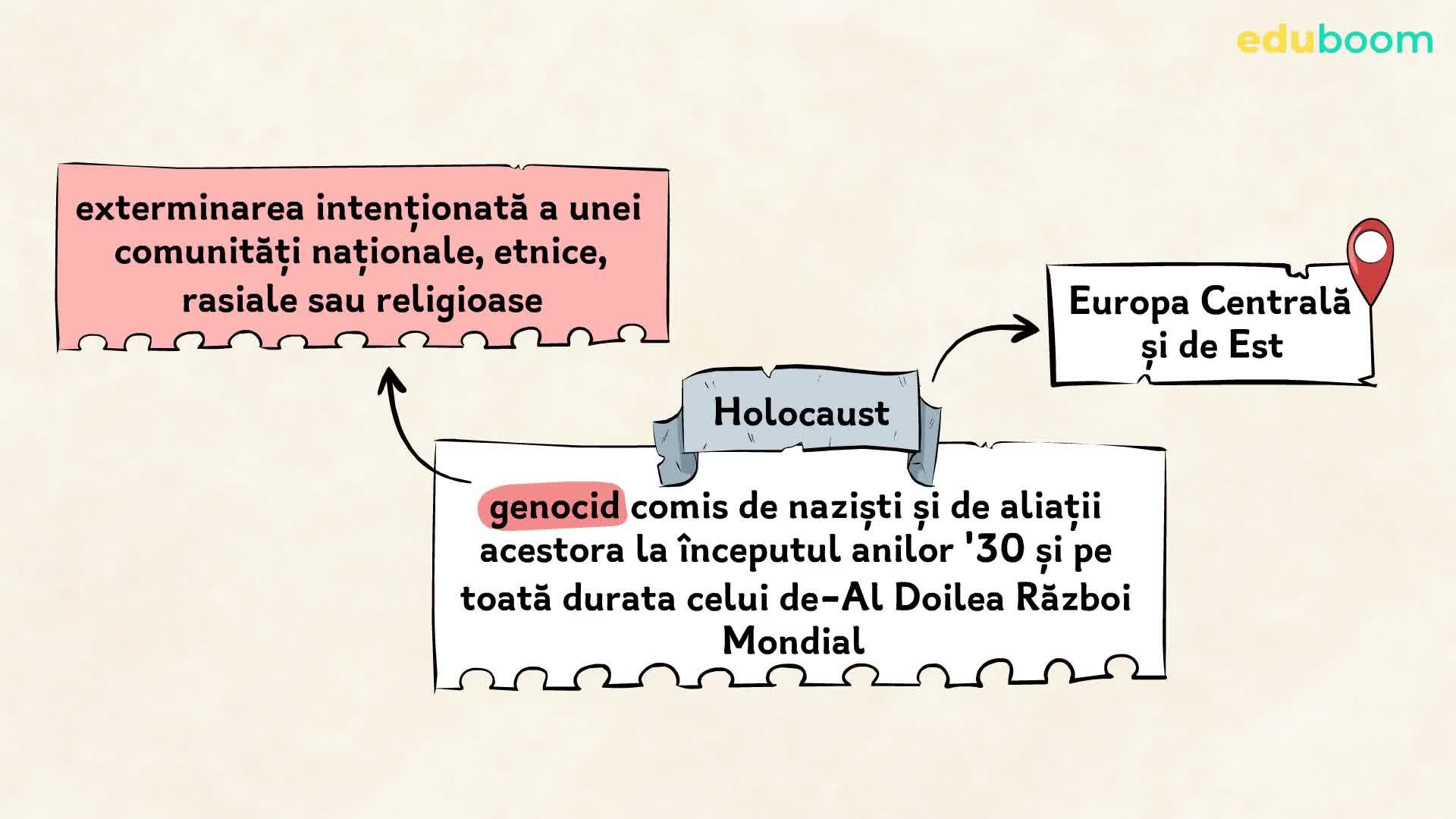 Studiu de caz: Holocaustul. Istorie clasa a VII-a.