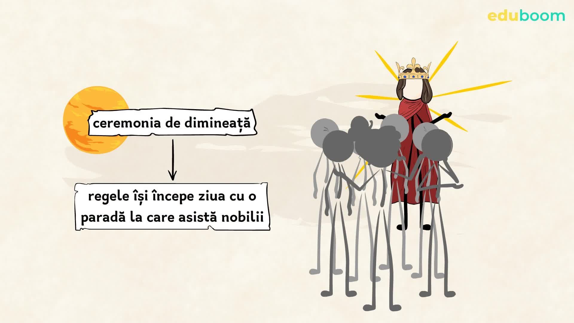 Studiu de caz: Ludovic al XIV‑lea și Palatul de la Versailles. Istorie ...