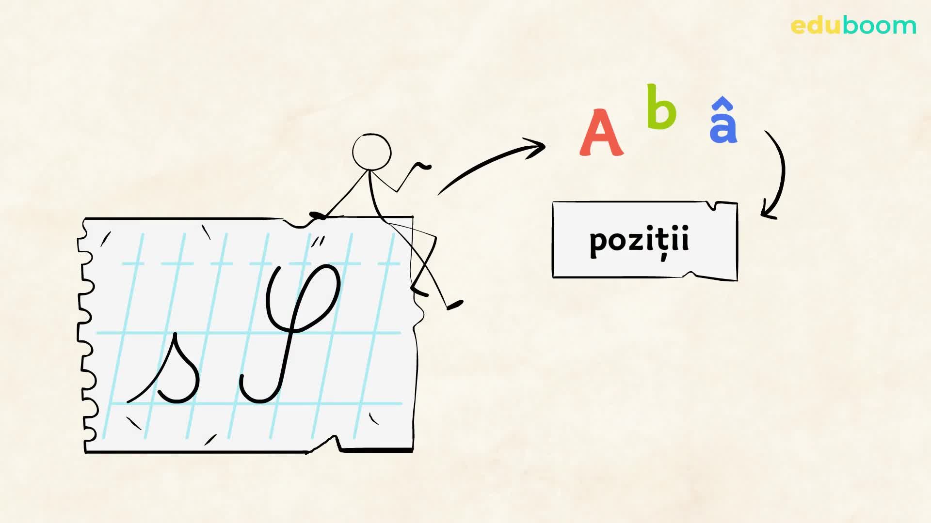 Sunetul și literele s, S. Comunicare în limba română clasa 1-а