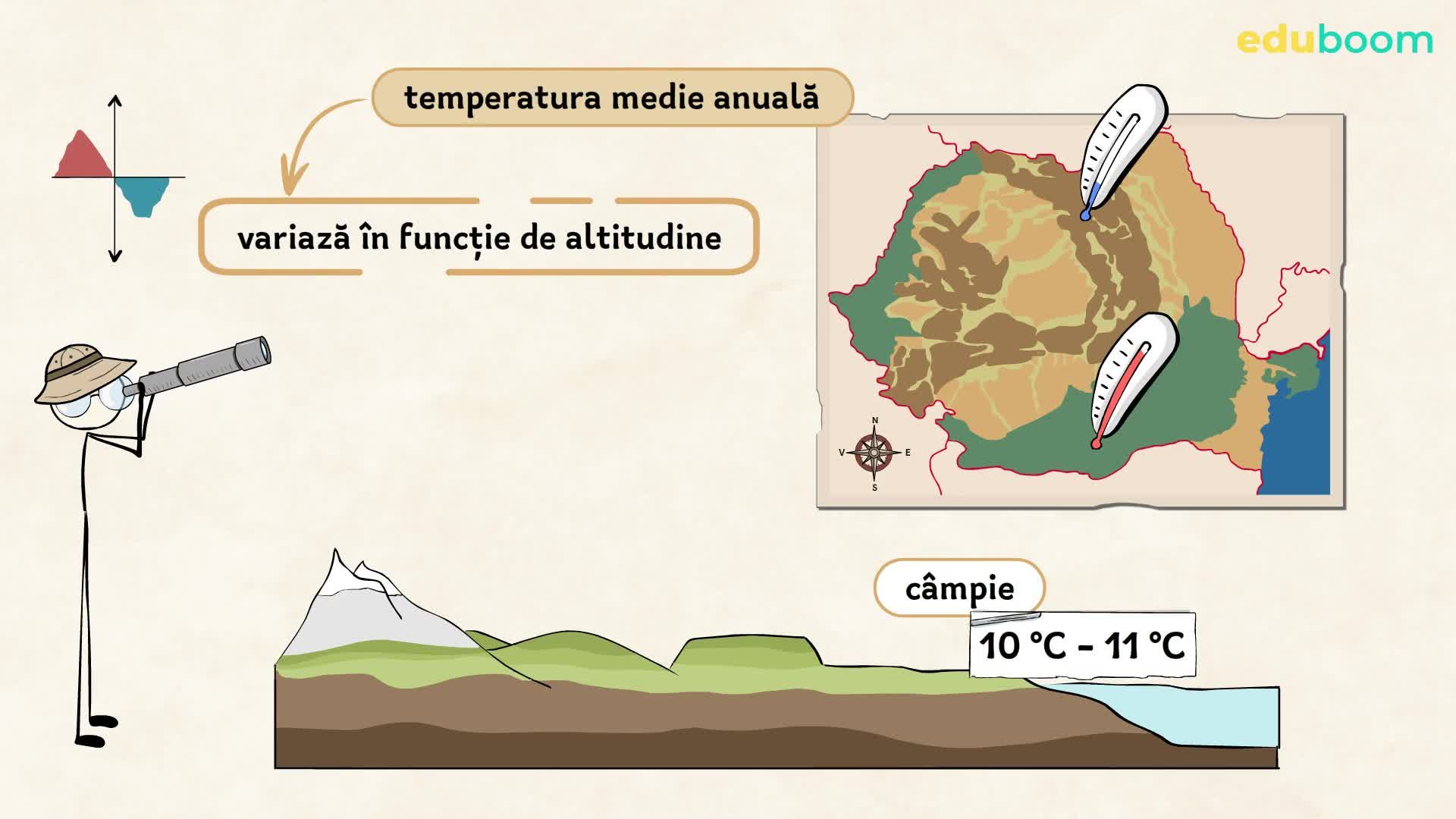 Elementele climatice. Temperatura. Geografie clasa a VIII-a