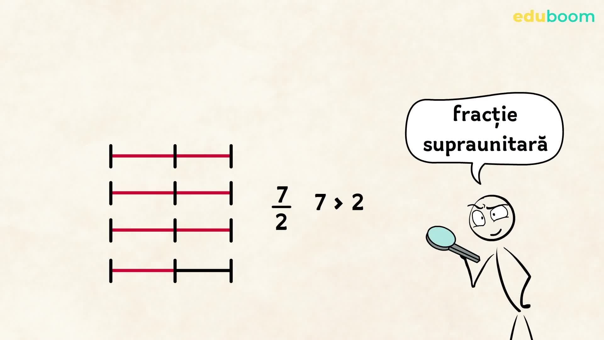 Fracții subunitare, fracții echiunitare și fracții supraunitare ...