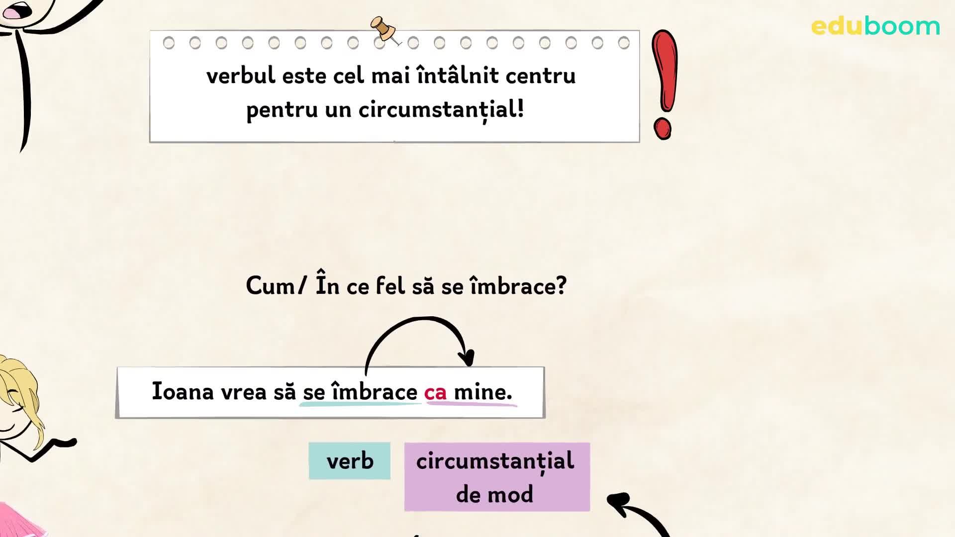 Circumstanțialul de mod. Exerciții. Limba și literatura română clasa a 8-a