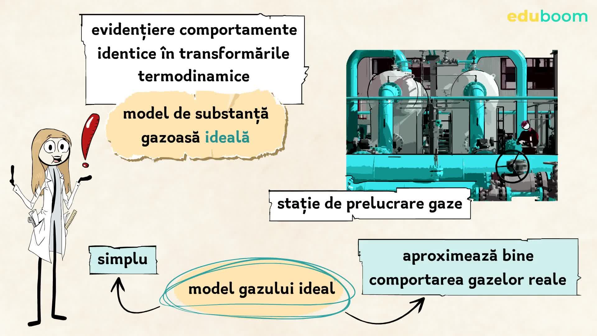 Modelul gazului ideal. Fizică clasa a 10-a
