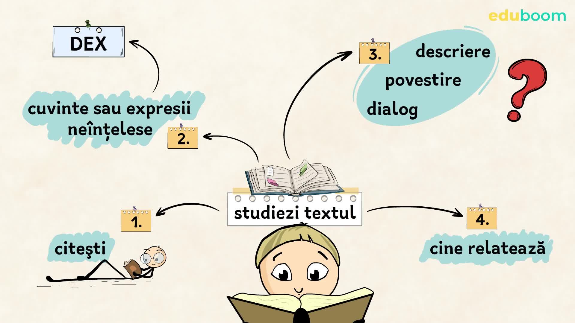 Delimitarea textului narativ în fragmente. Limba și literatura română ...