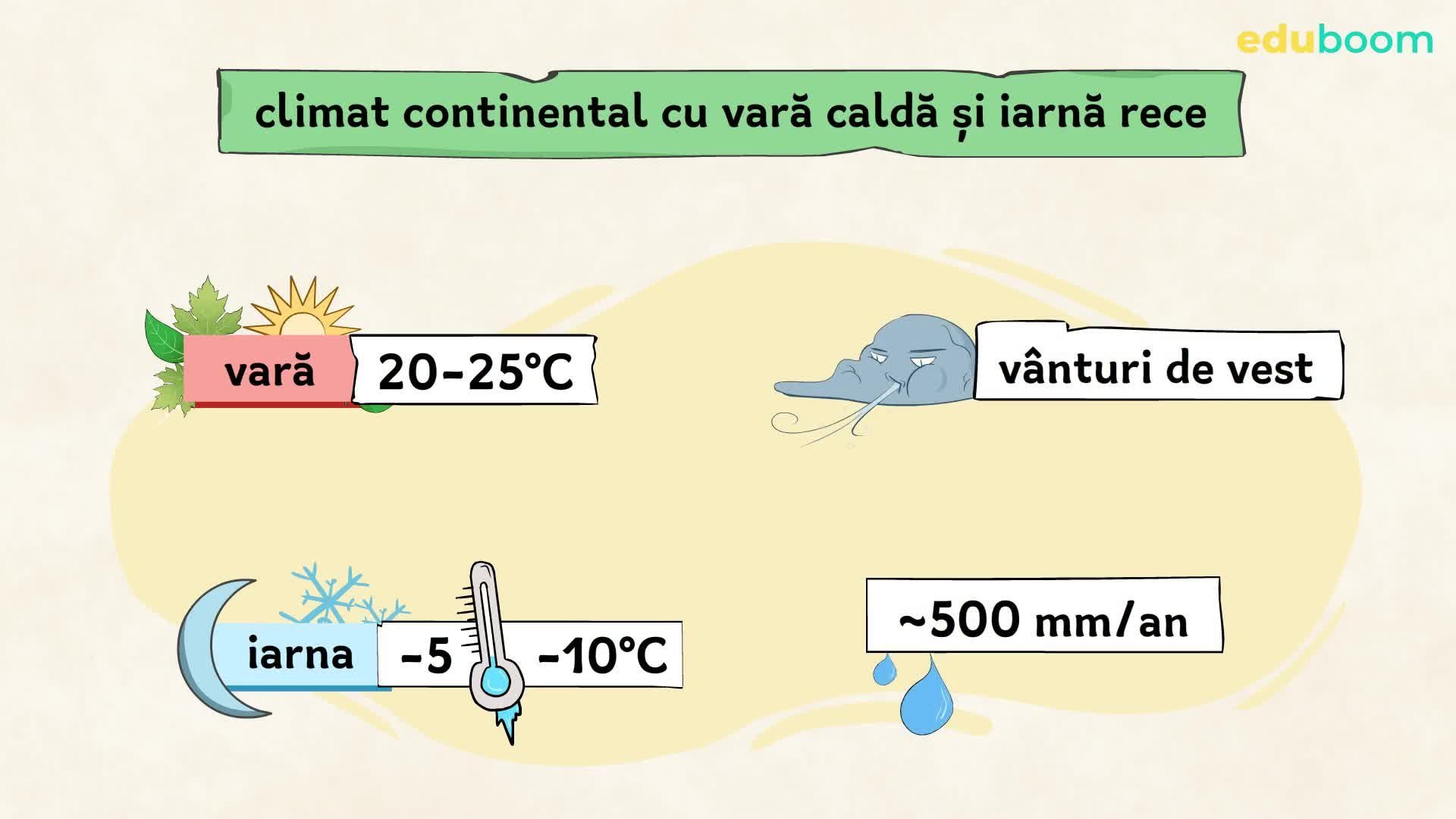 Climatele Terrei . Geografie clasa a 9-a