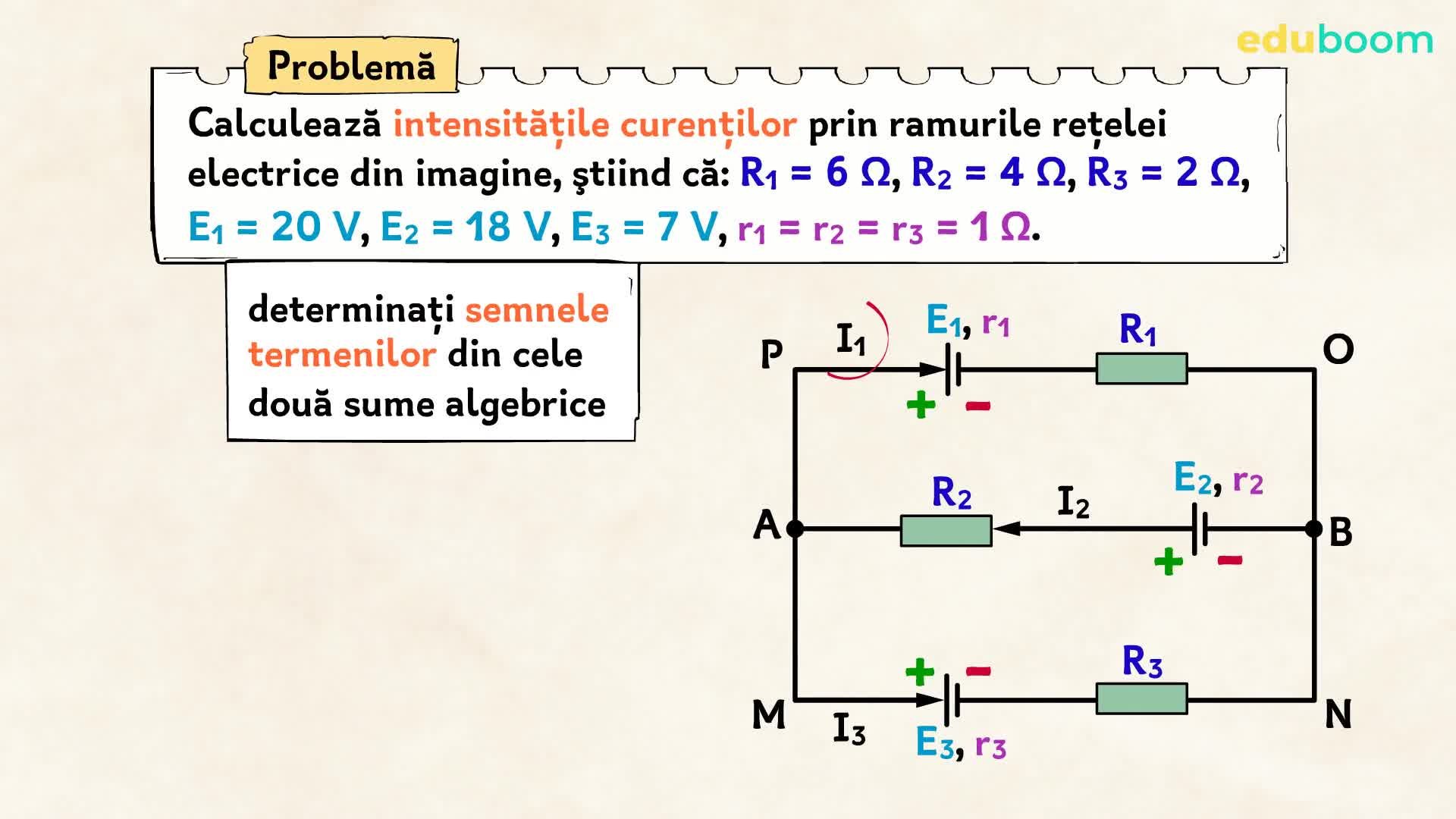 Fenomene Electrice și Magnetice. Aplicații. Partea IV. Fizică clasa a 8-a