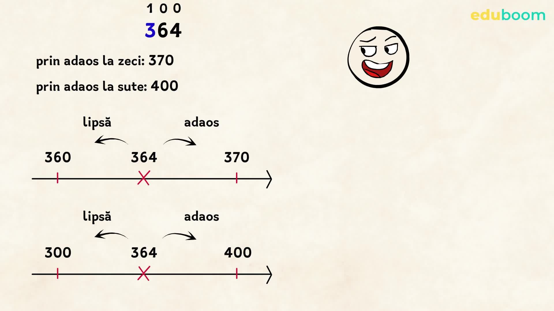 Reprezentarea pe axă a numerelor naturale. Aproximări. Partea I ...