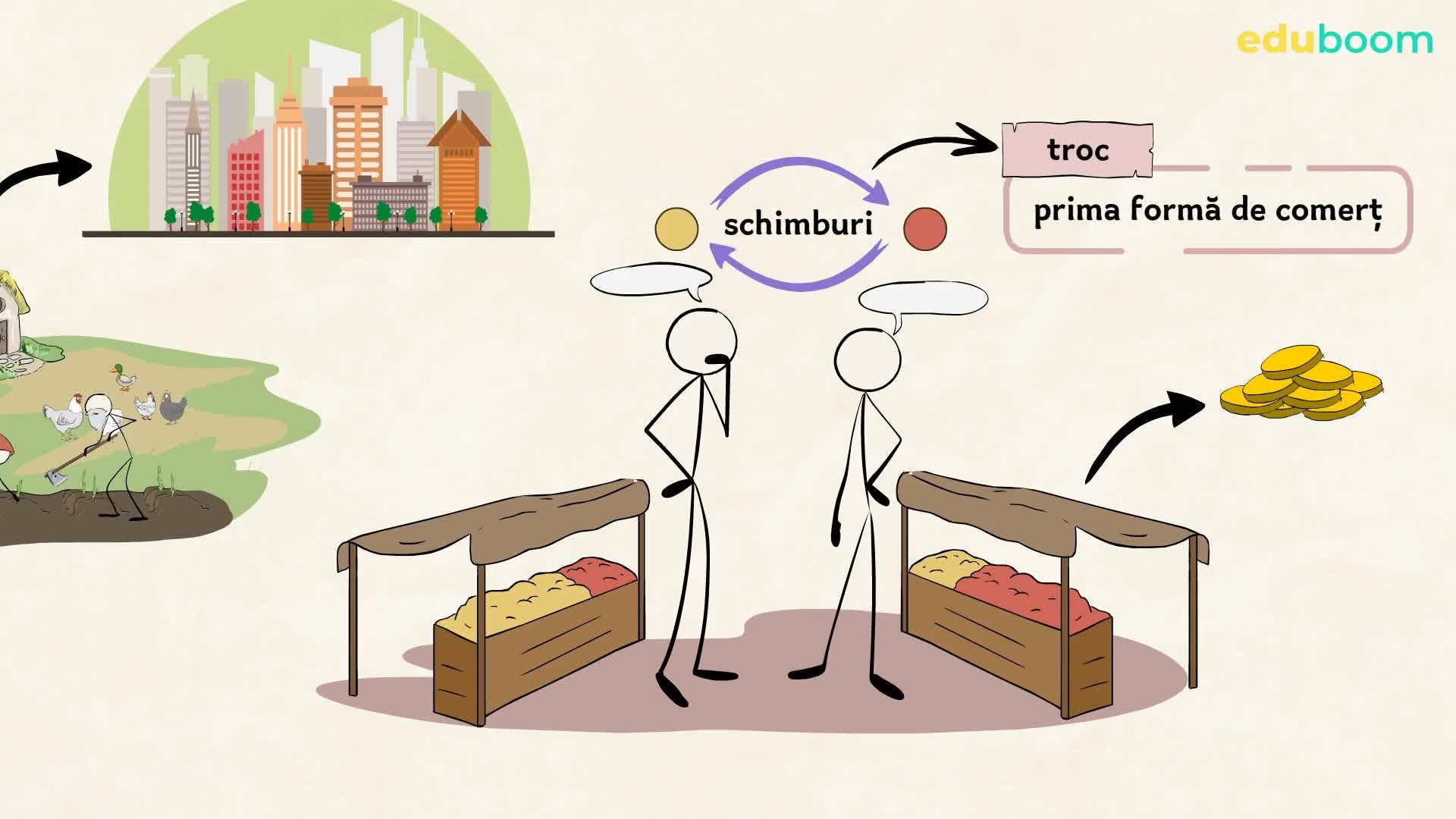 Comerțul. Geografie clasa a VIII-a