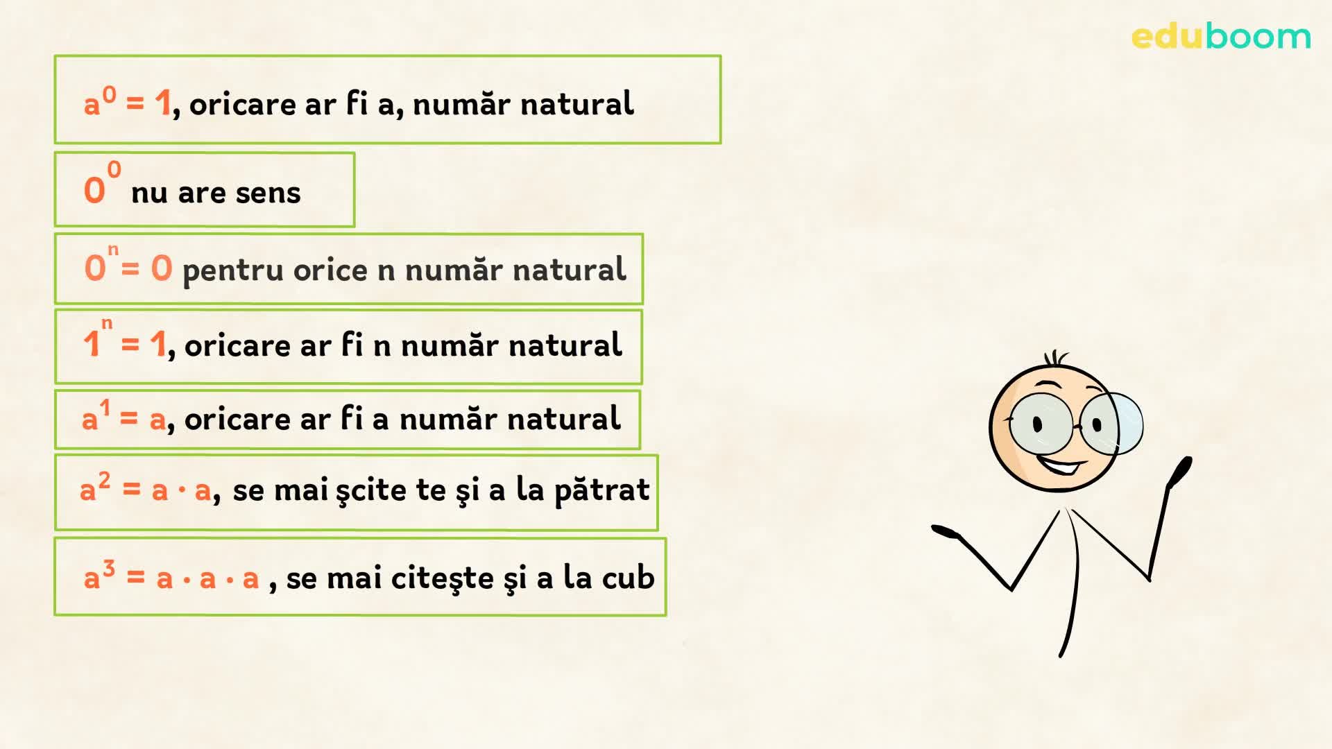 Puteri. Ordinea efectuării operațiilor. Matematica clasa a 5-a