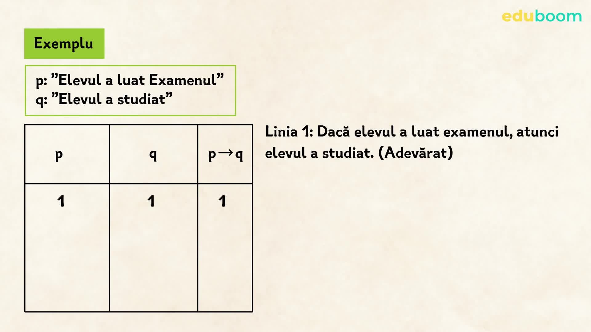 Implicația și echivalența logică M2 M3. Matematica, clasa a 9-a