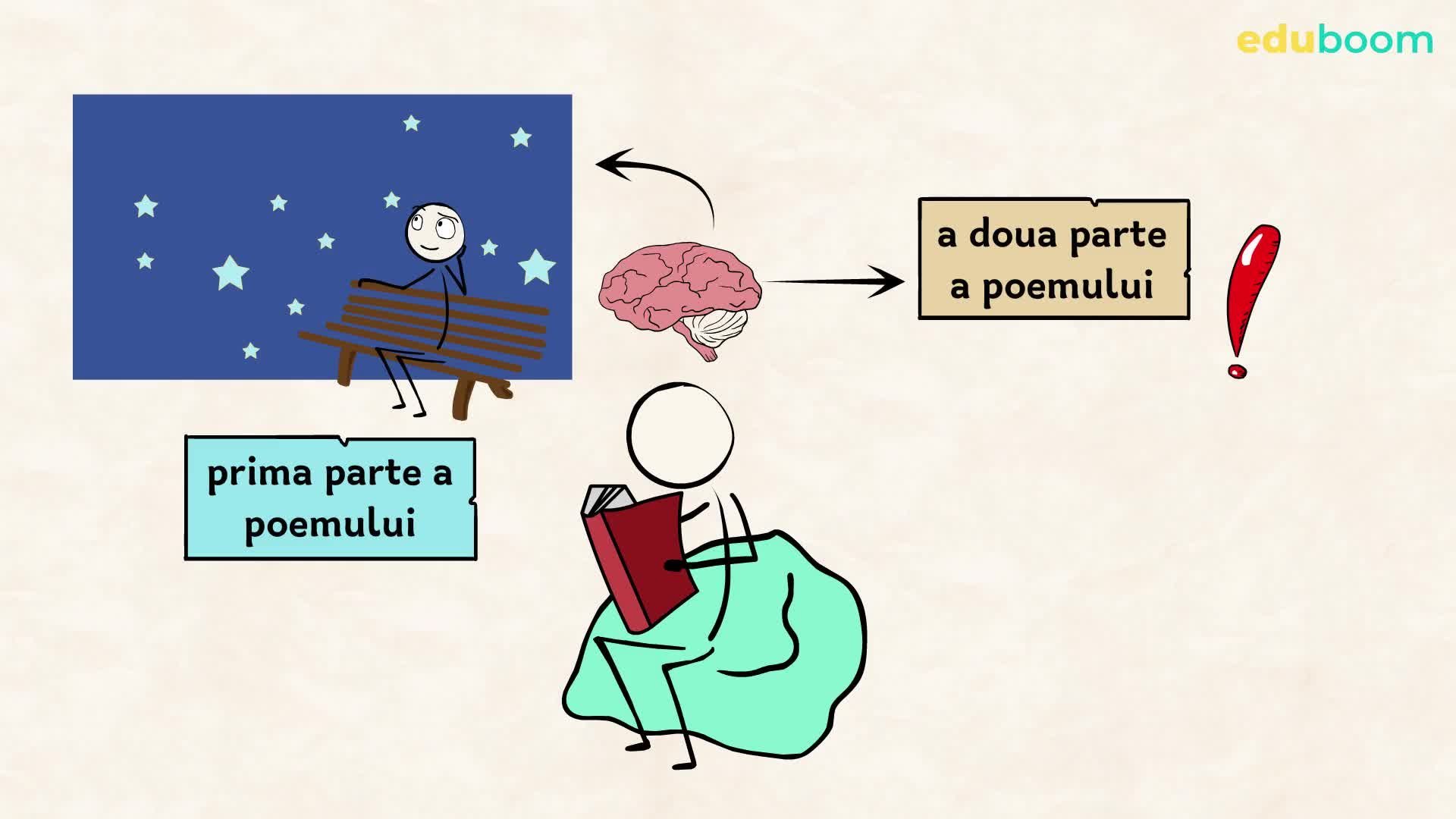 Mihai Eminescu. ,,Scrisoarea I“. Structura. Limba și literatura română ...
