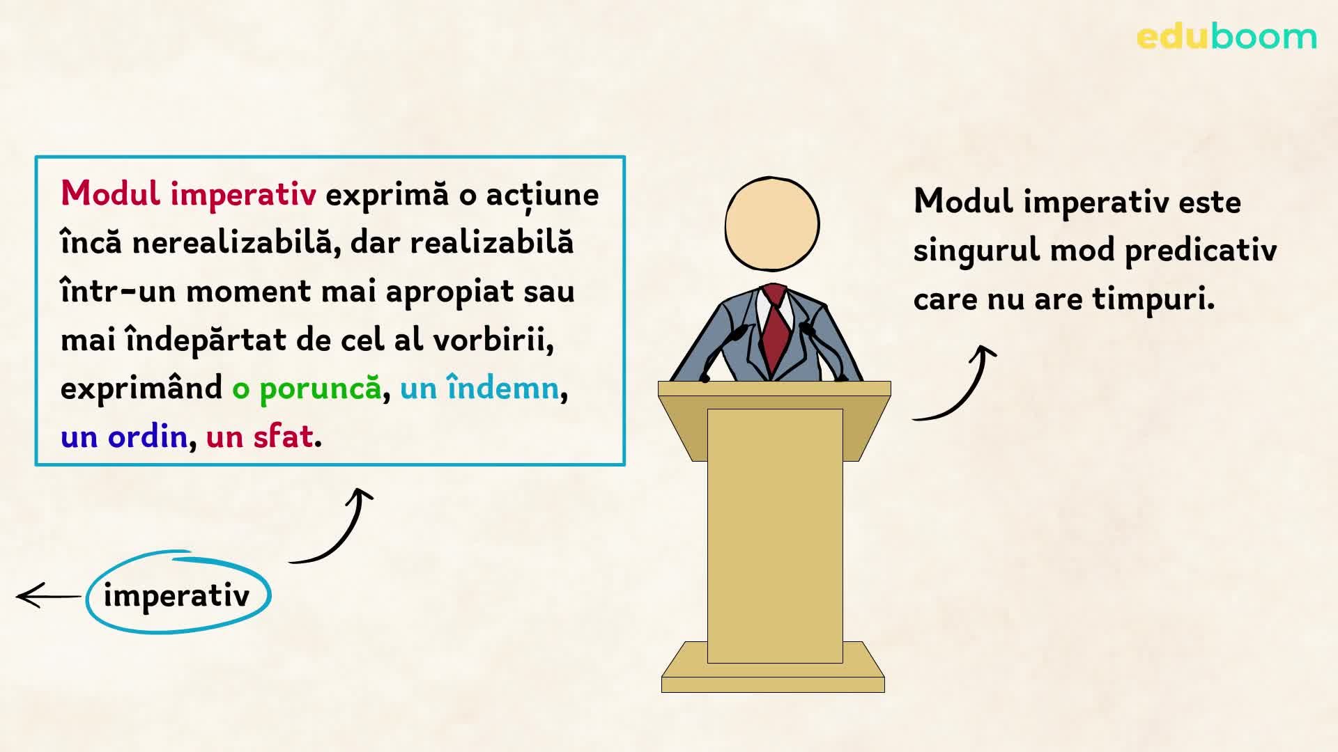 Modul imperativ. Limba și literatura română clasa a 6-a