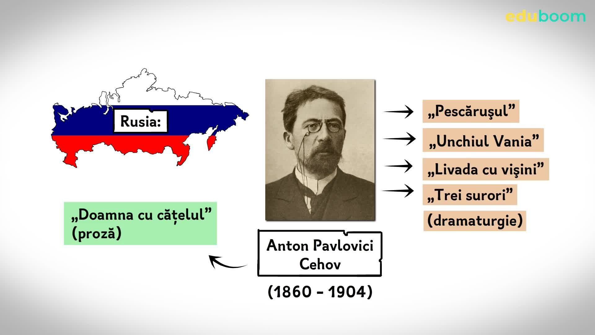Realismul. Limba și literatura română clasa a 11-a
