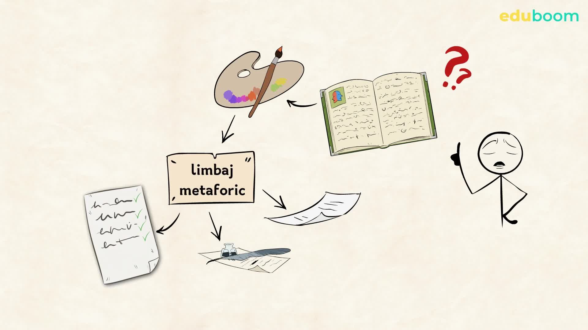 Textul liric. Strategii de interpretare a limbajului figurat ...