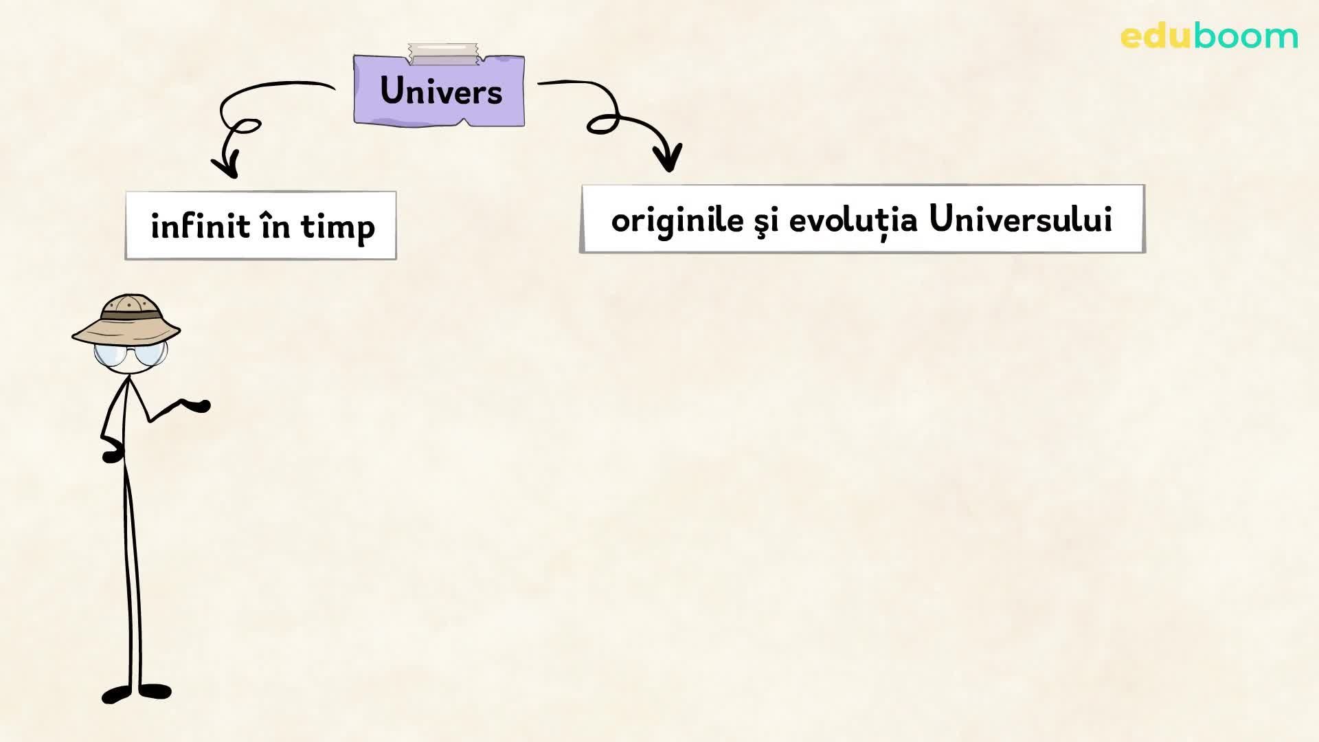 Universul. Geografie clasa a 5-a