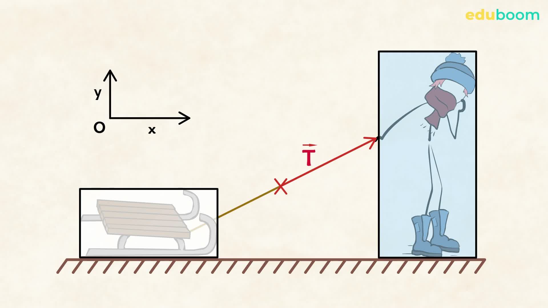 Descompunerea unui vector după două direcții date. Fizica clasa a 7-a