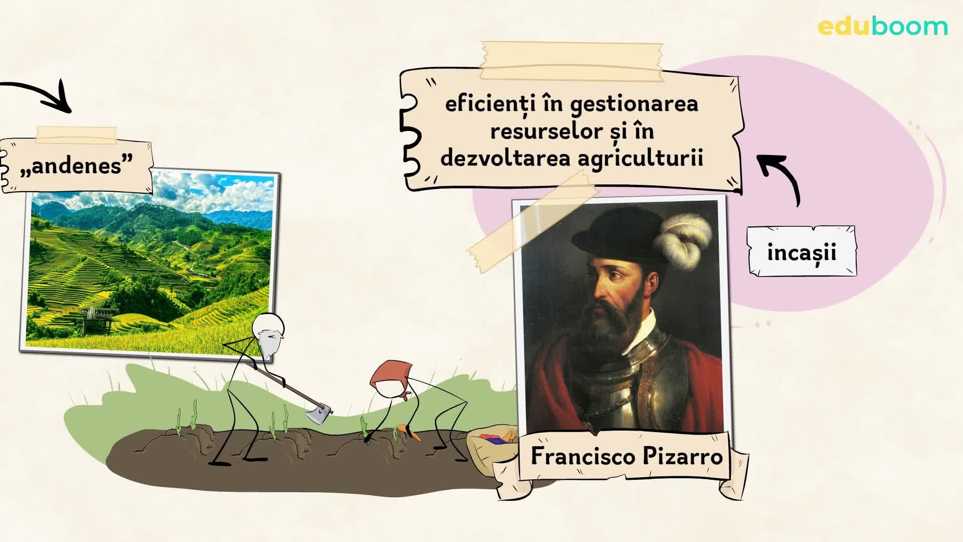 Imperii coloniale în secolele XVI-XVII. Istorie clasa a 9-a