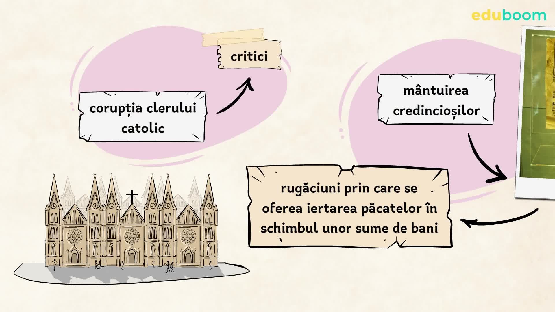 Reforma protestantă. Partea I. Istorie clasa a 9-a