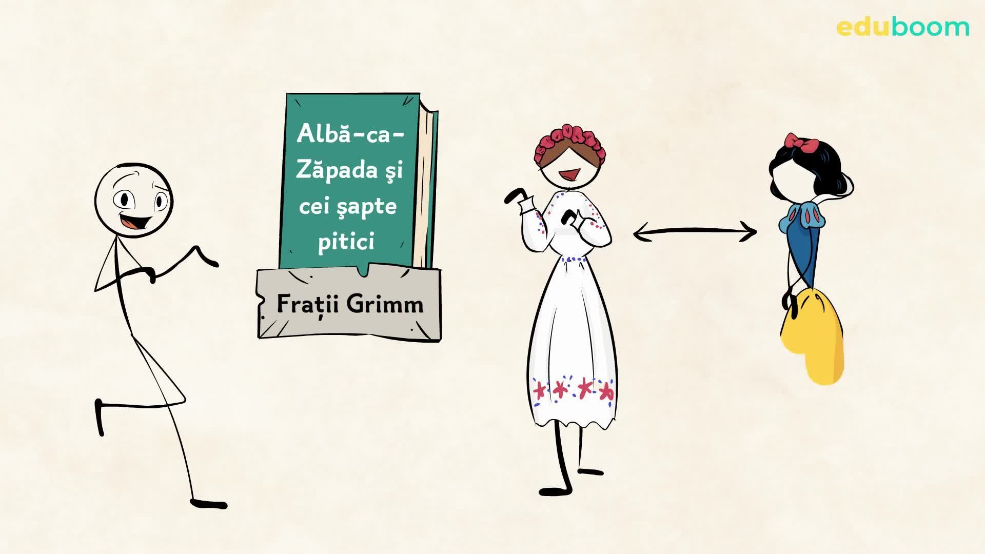 Evaluare Națională. Test de antrenament 6. Subiectul I A. Partea a II-a ...